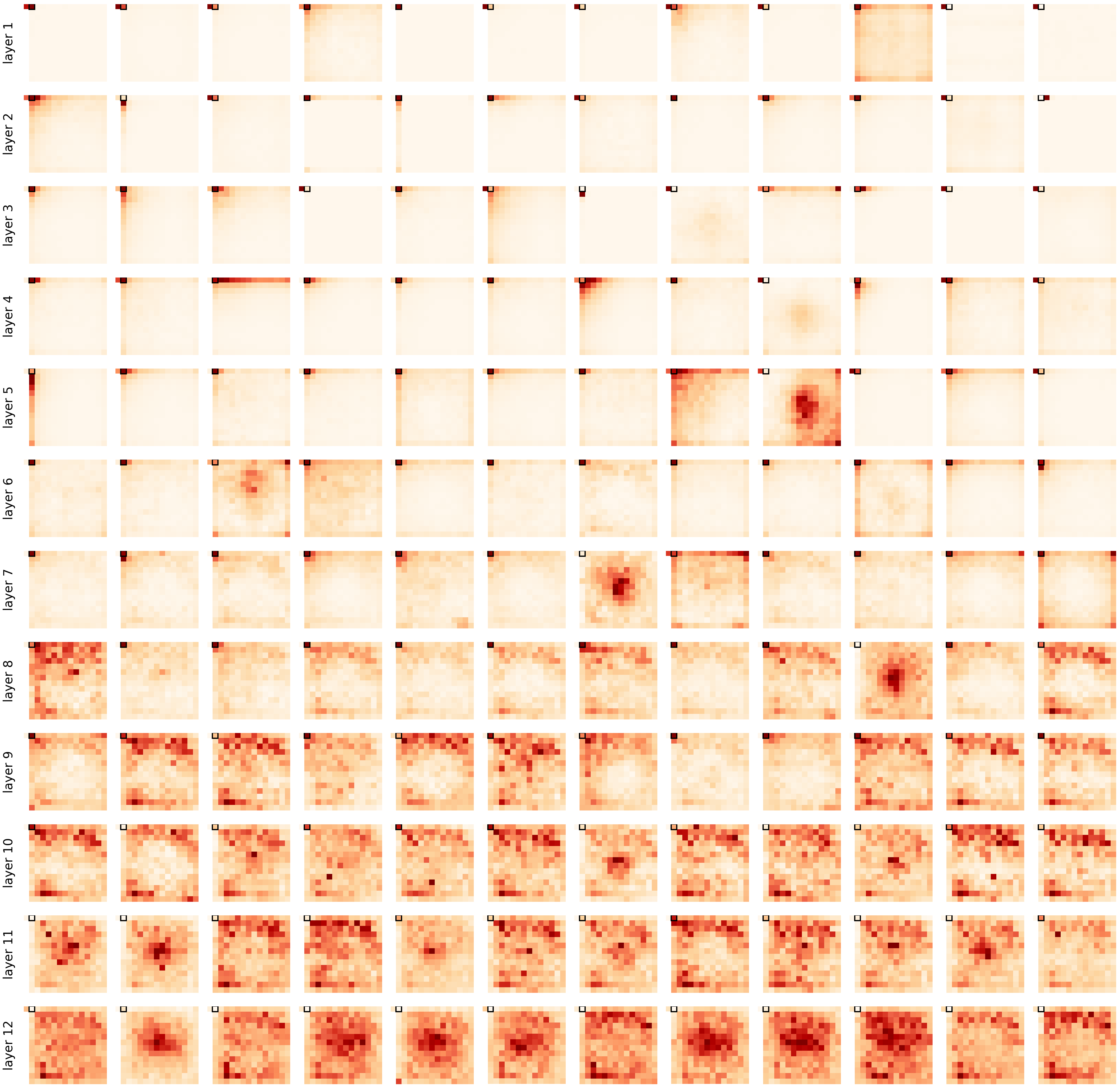 Visualization of Self-Attention Maps