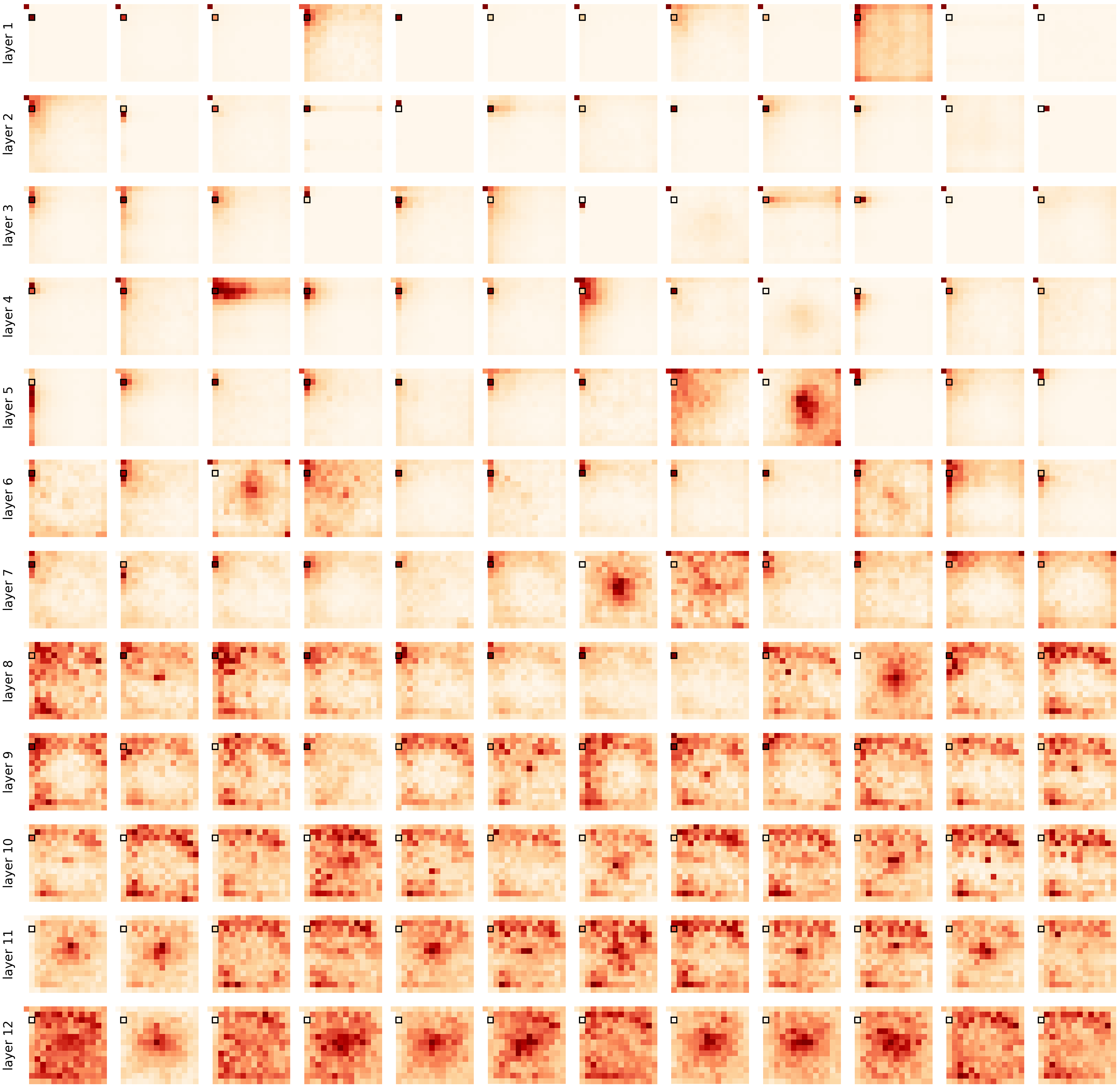 Visualization of Self-Attention Maps