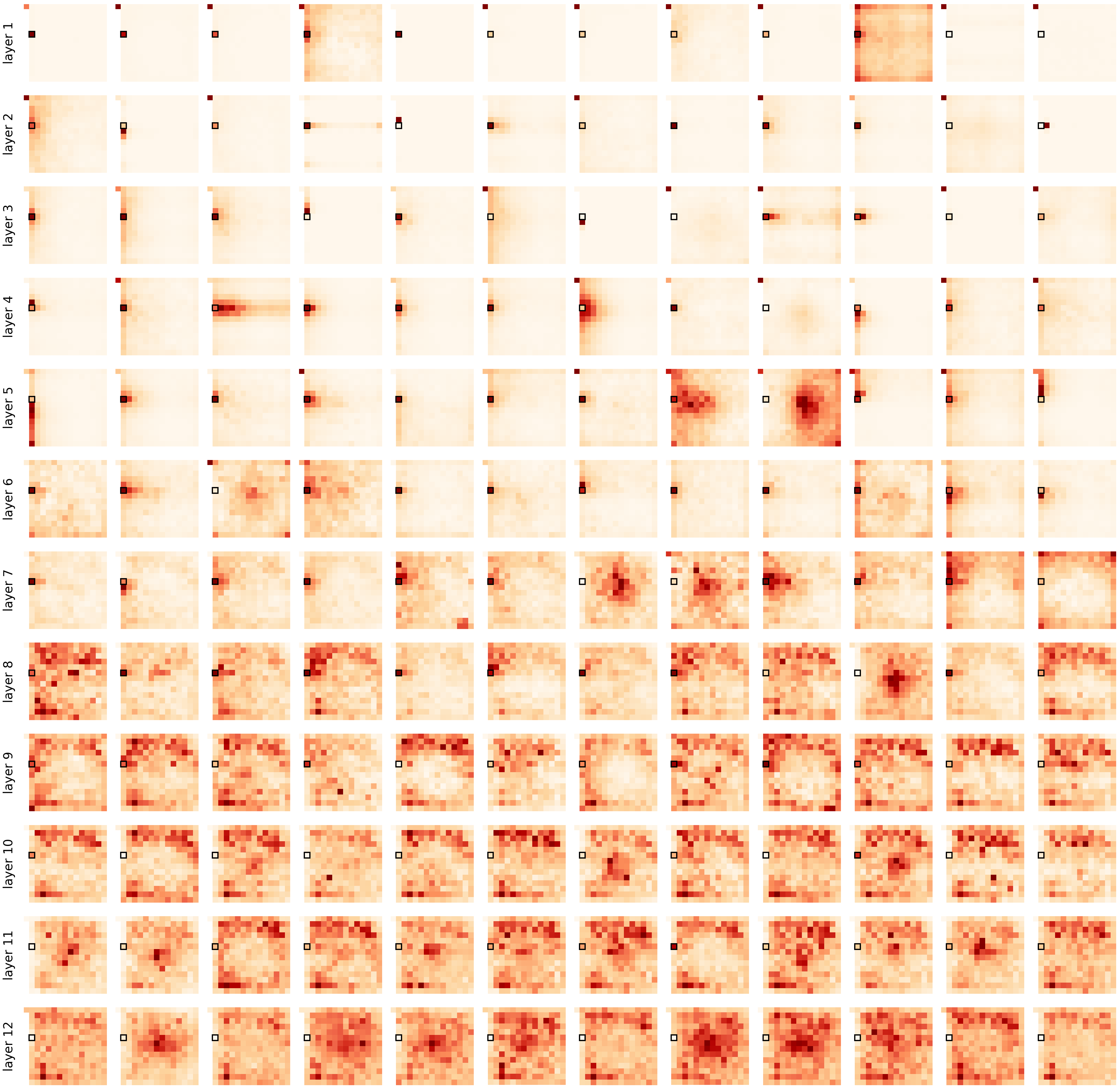 Visualization of Self-Attention Maps