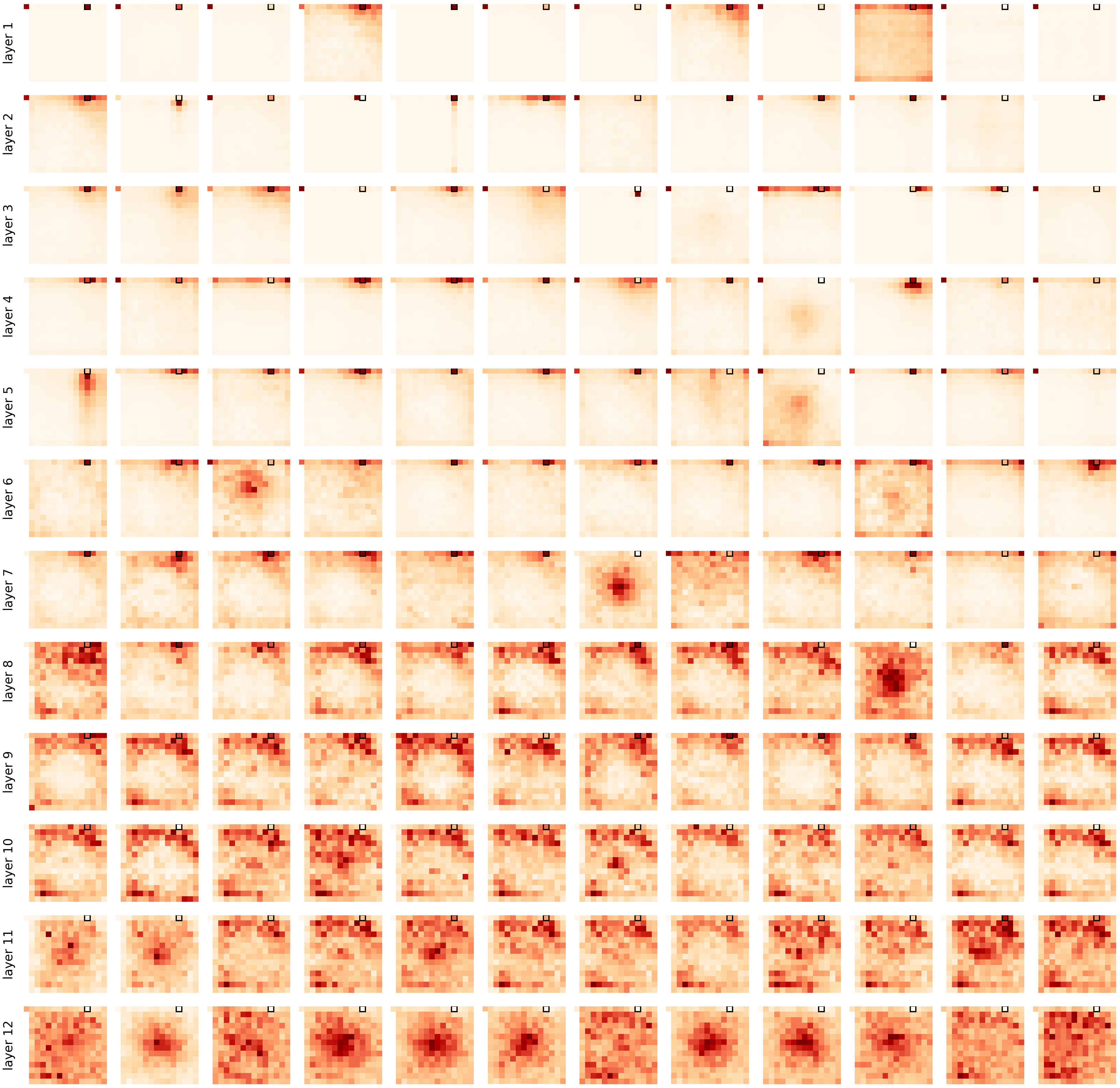 Visualization of Self-Attention Maps
