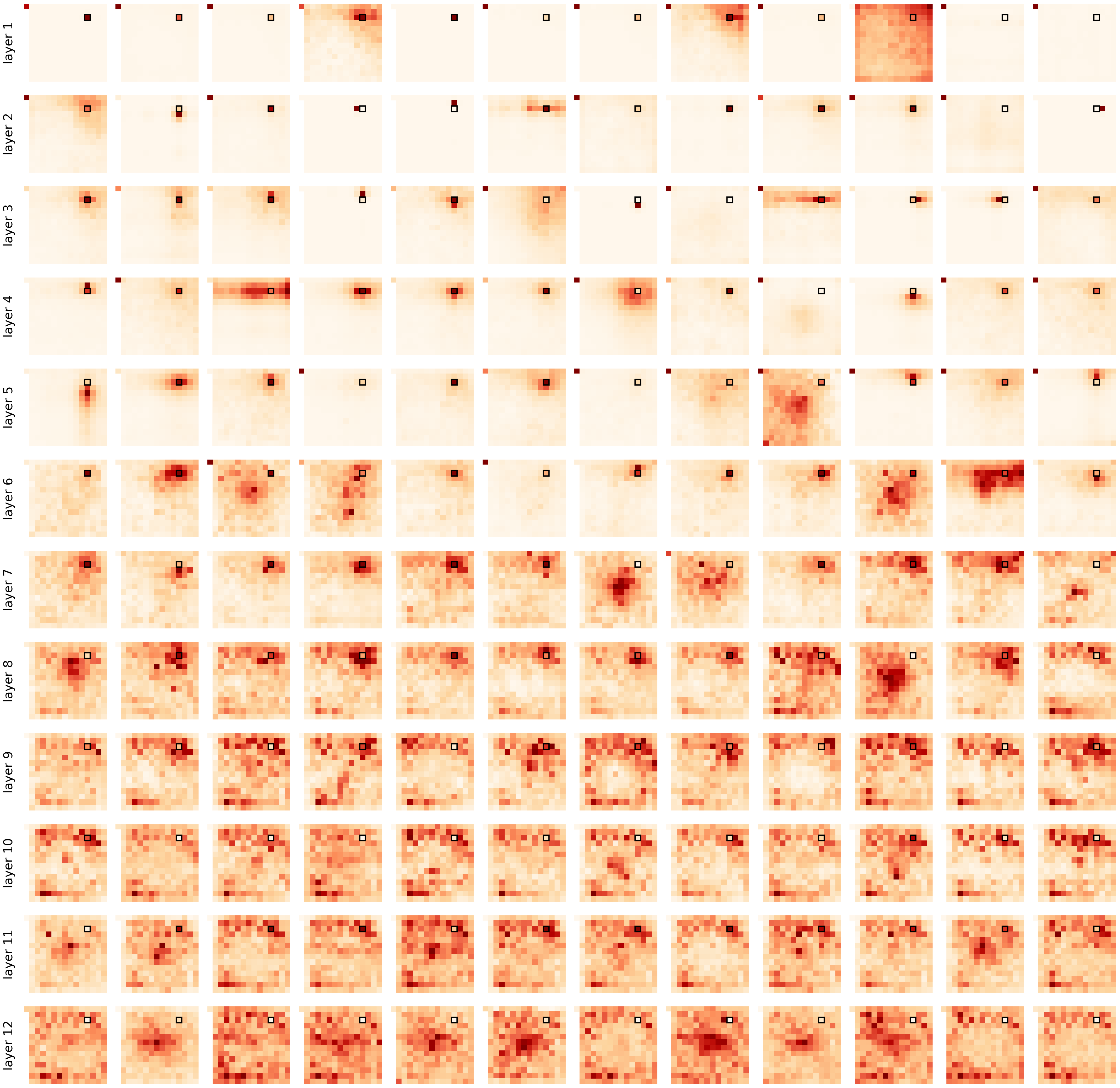 Visualization of Self-Attention Maps