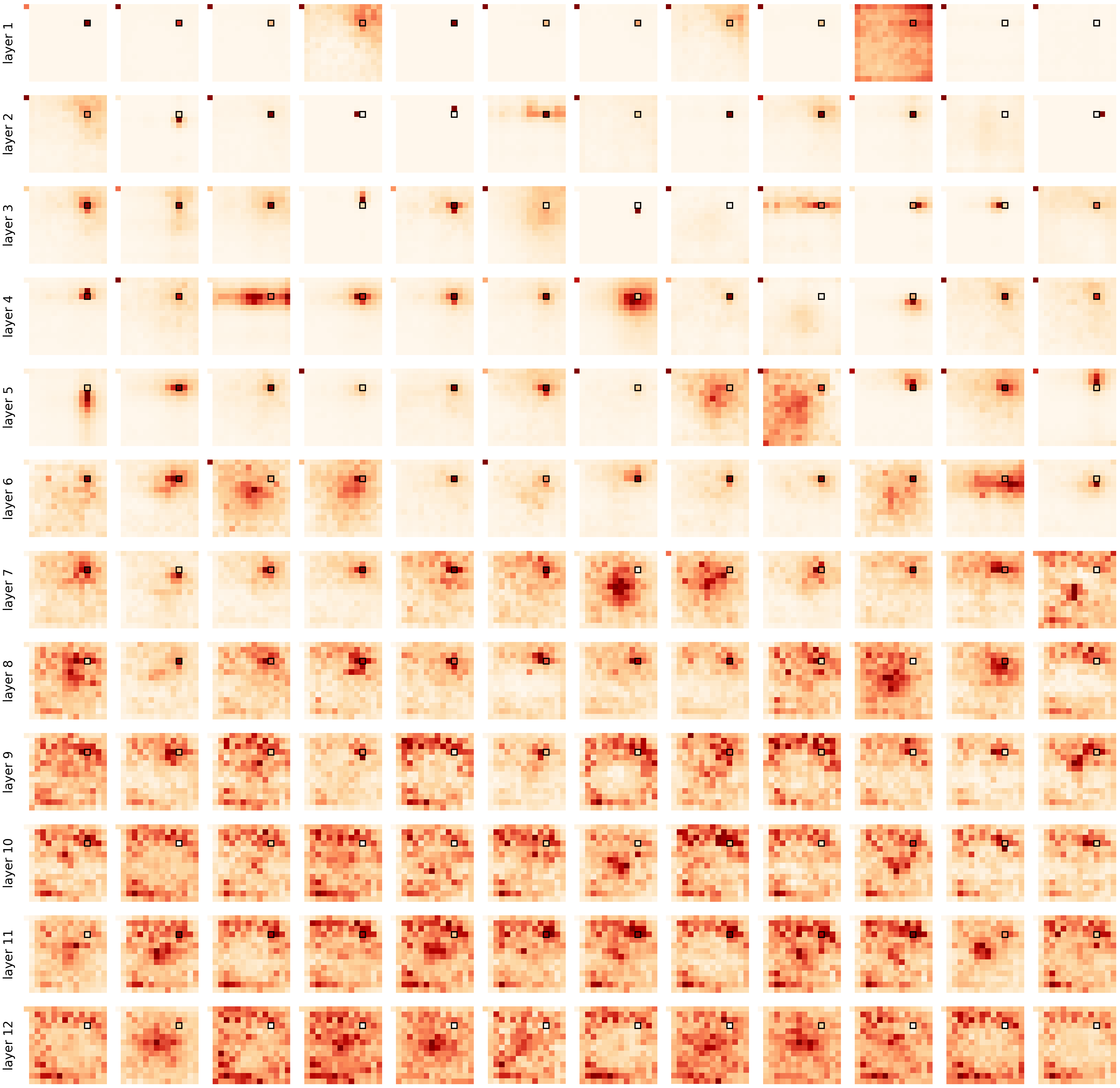 Visualization of Self-Attention Maps