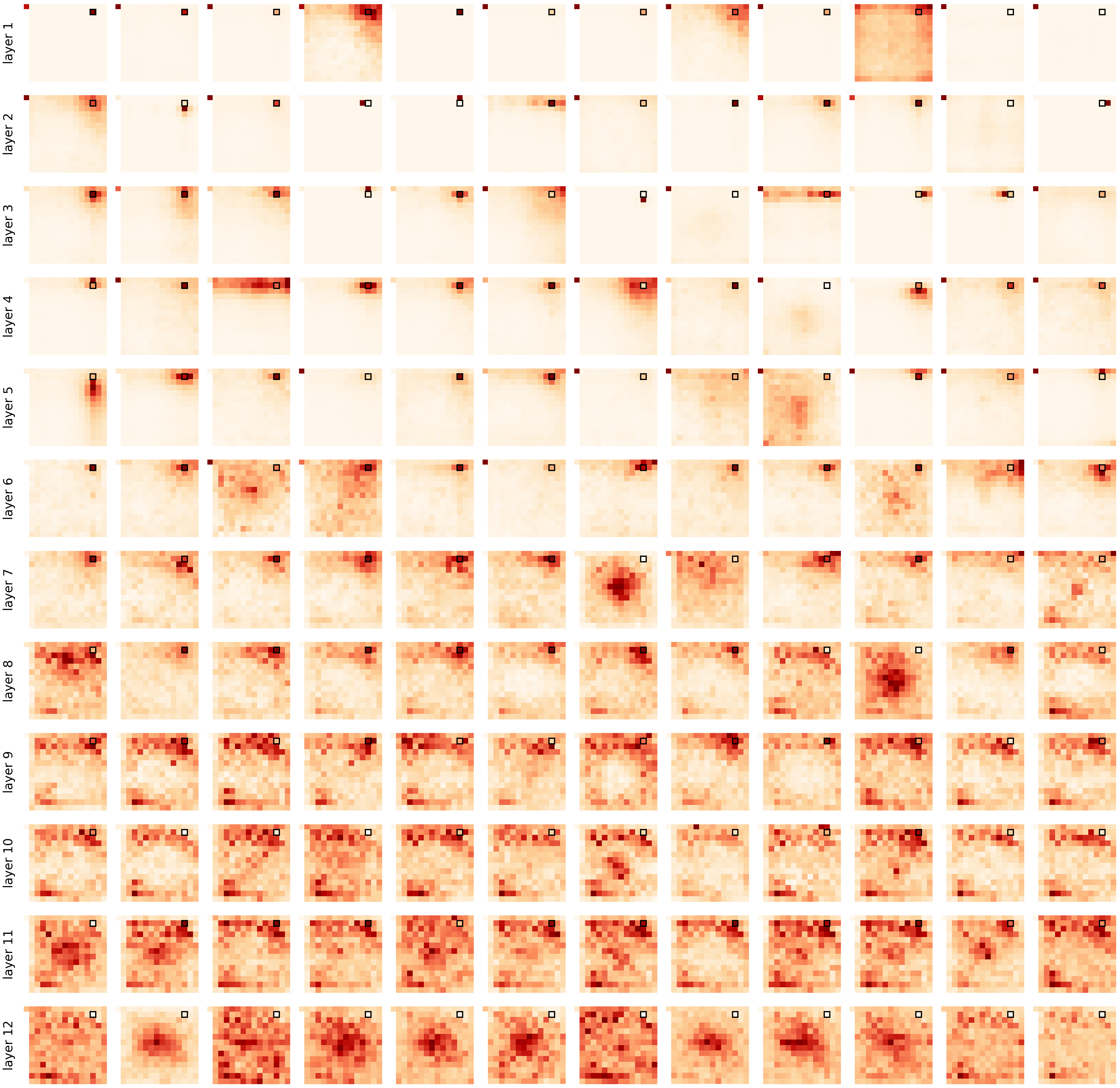 Visualization of Self-Attention Maps