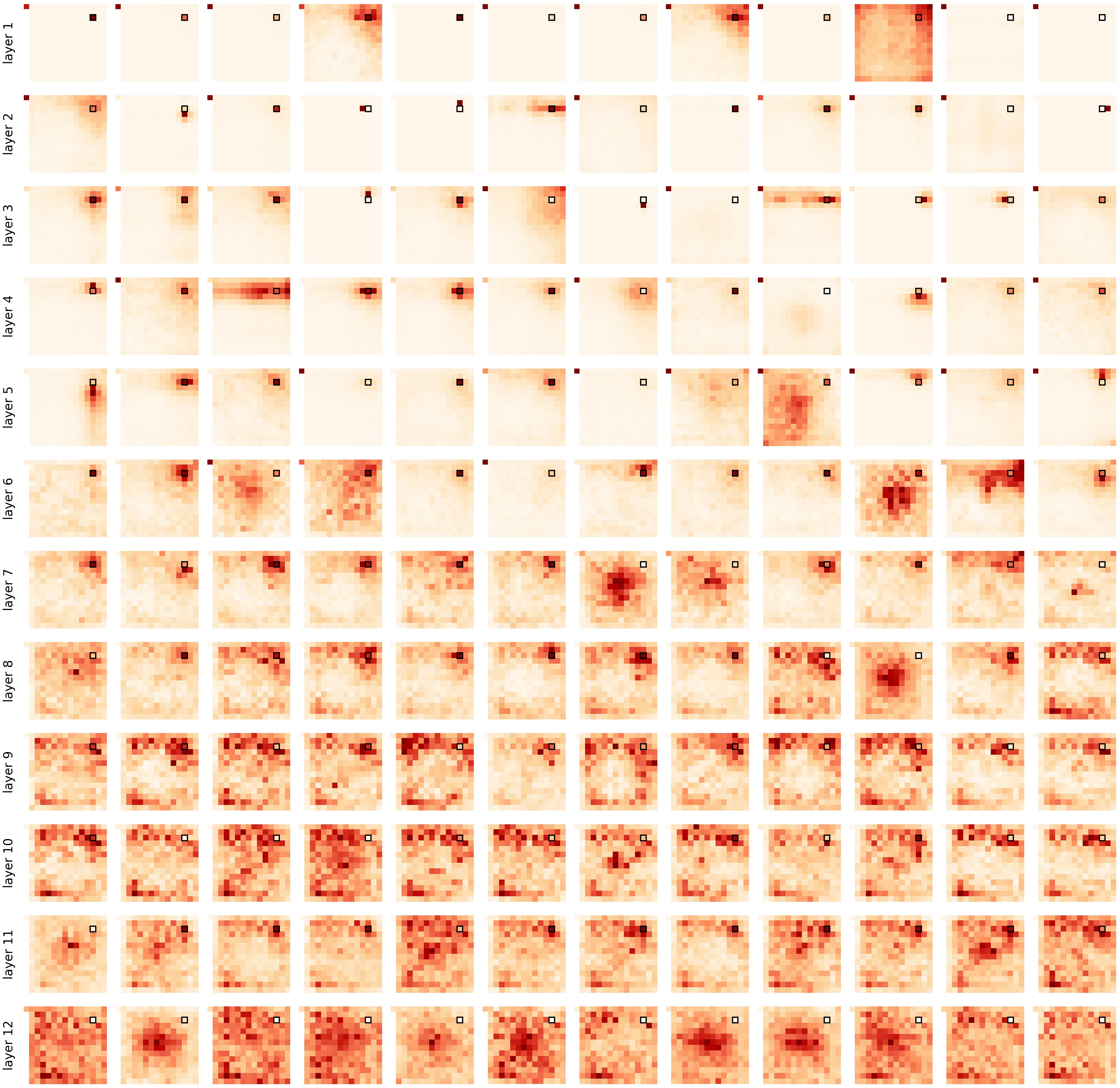 Visualization of Self-Attention Maps