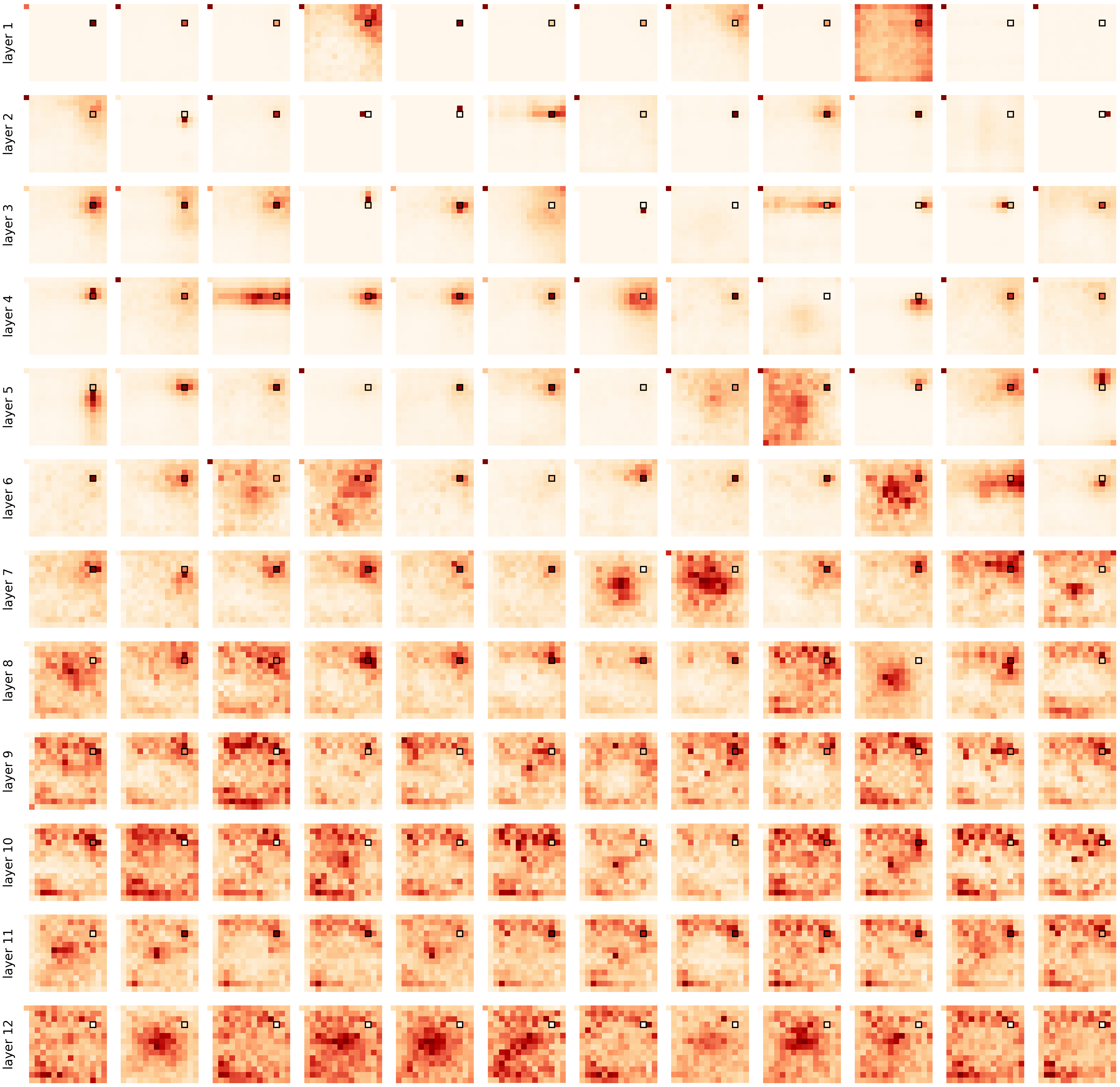 Visualization of Self-Attention Maps