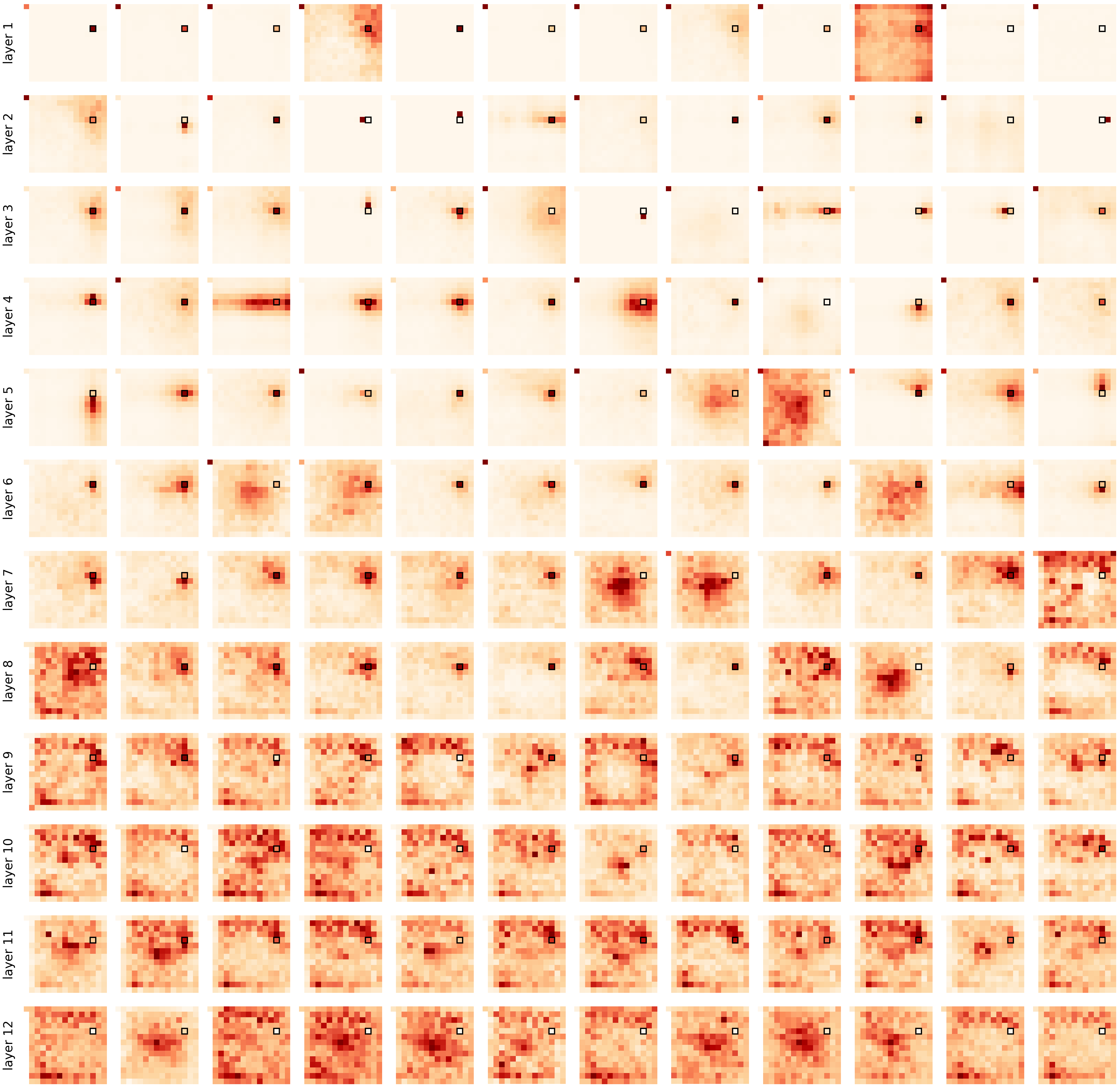 Visualization of Self-Attention Maps