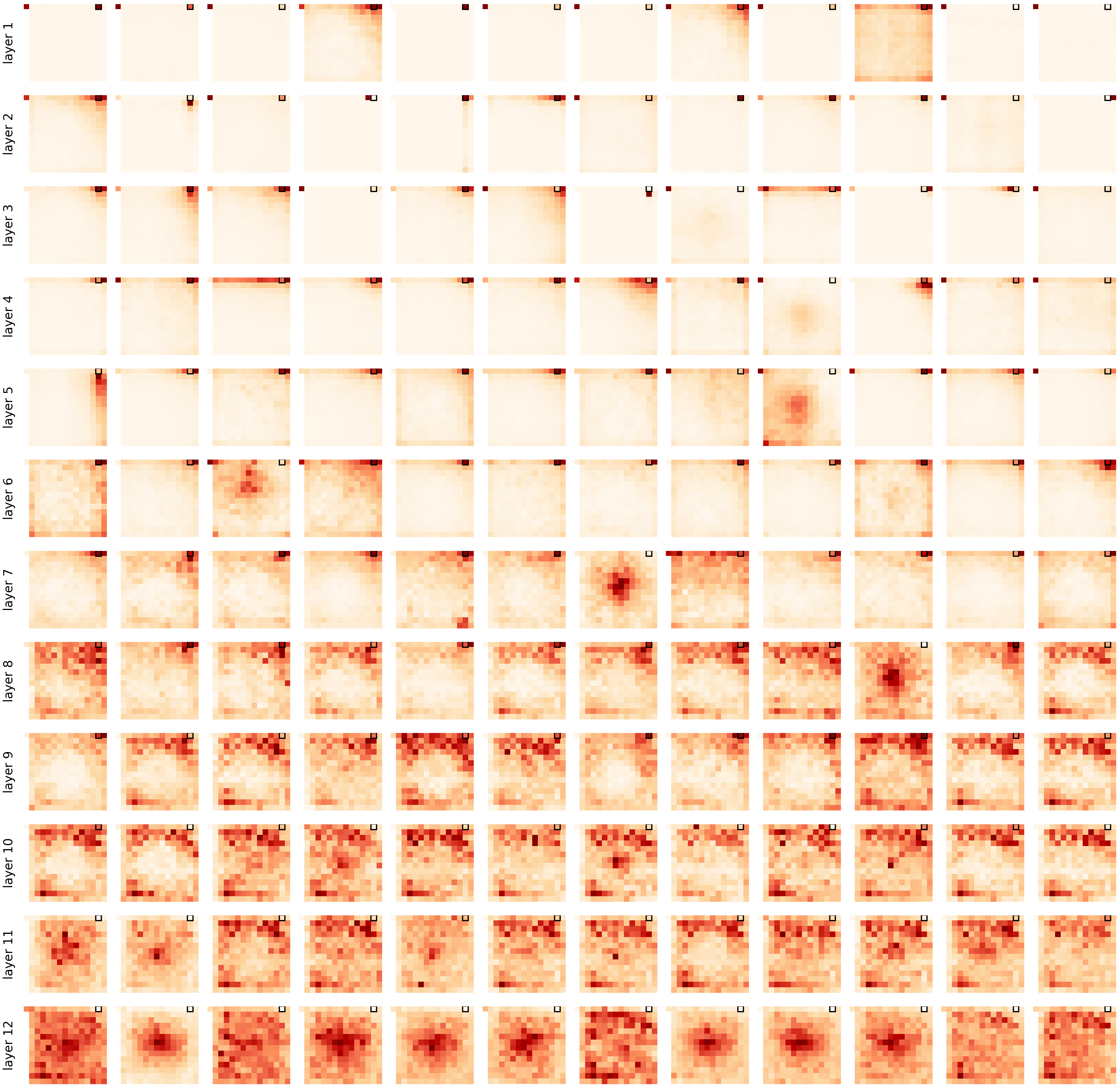 Visualization of Self-Attention Maps