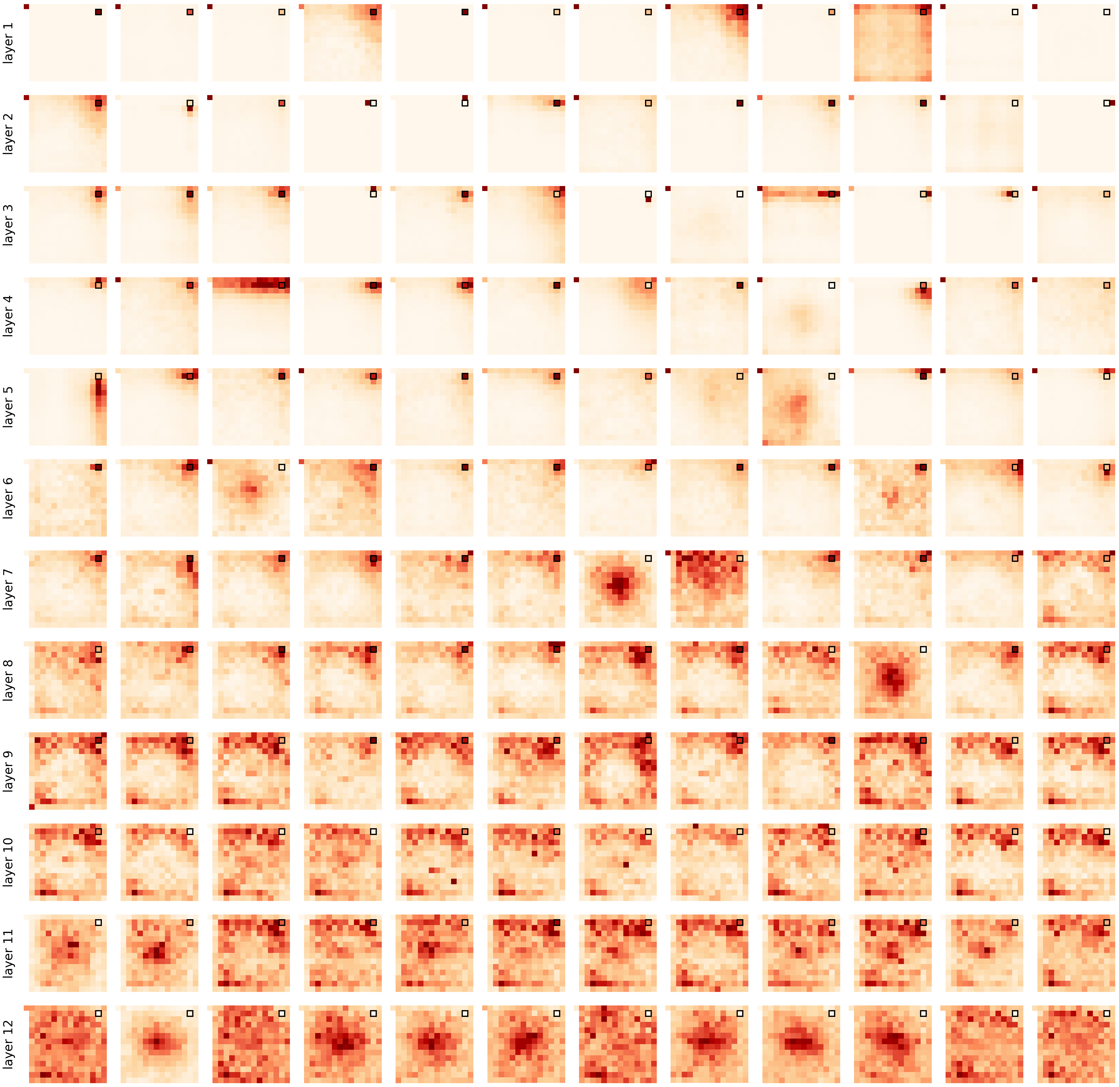 Visualization of Self-Attention Maps