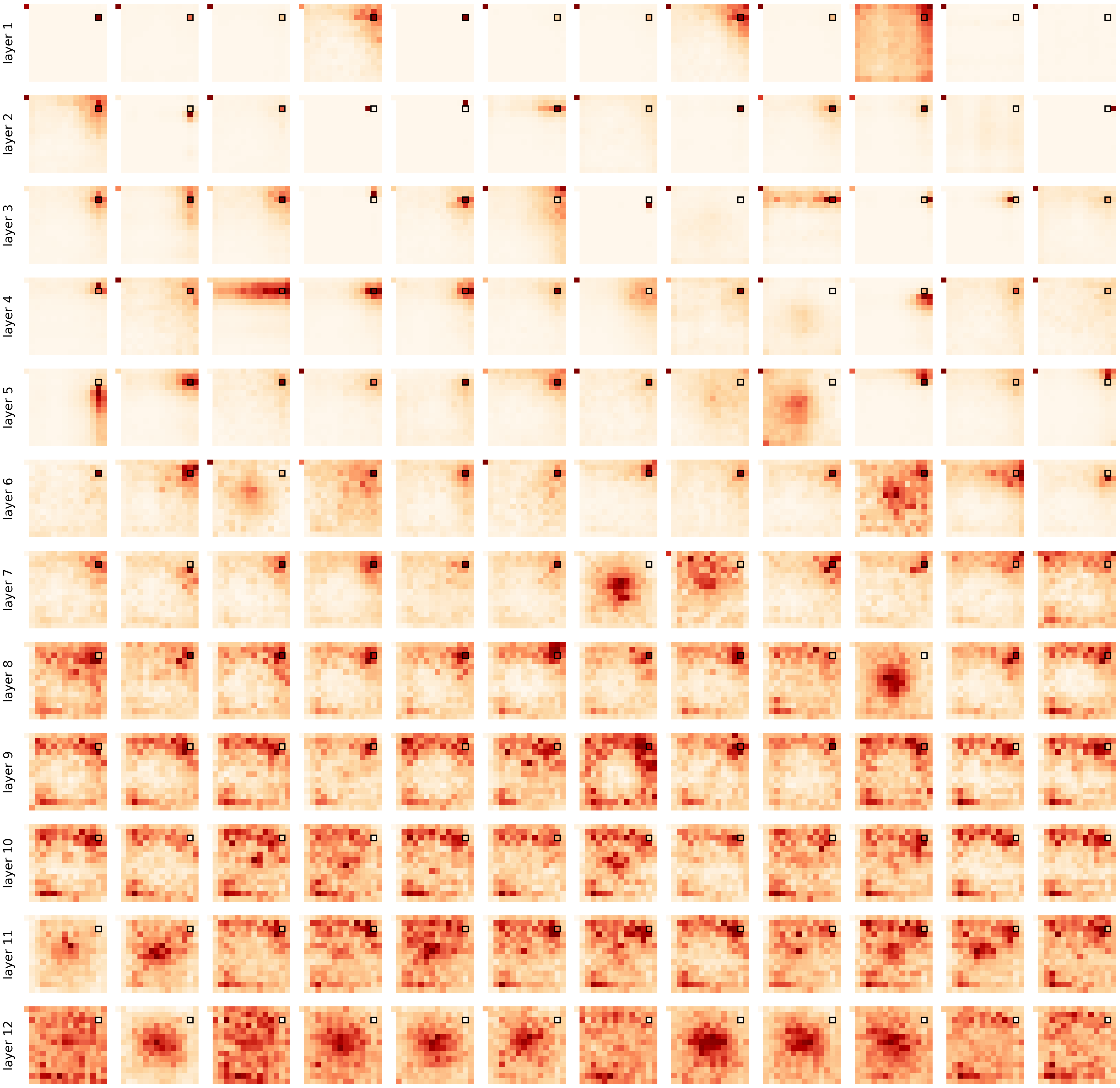 Visualization of Self-Attention Maps