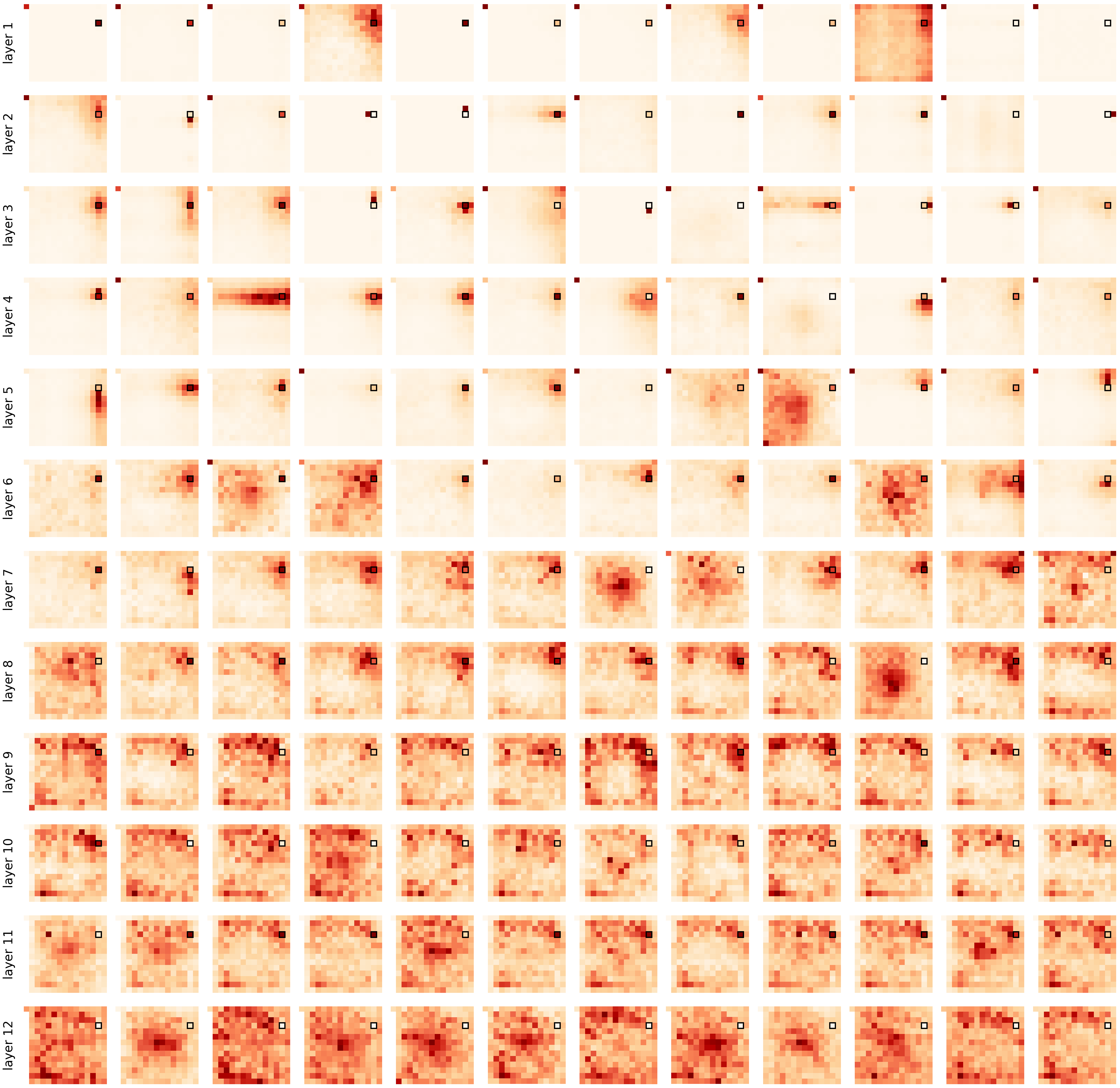 Visualization of Self-Attention Maps