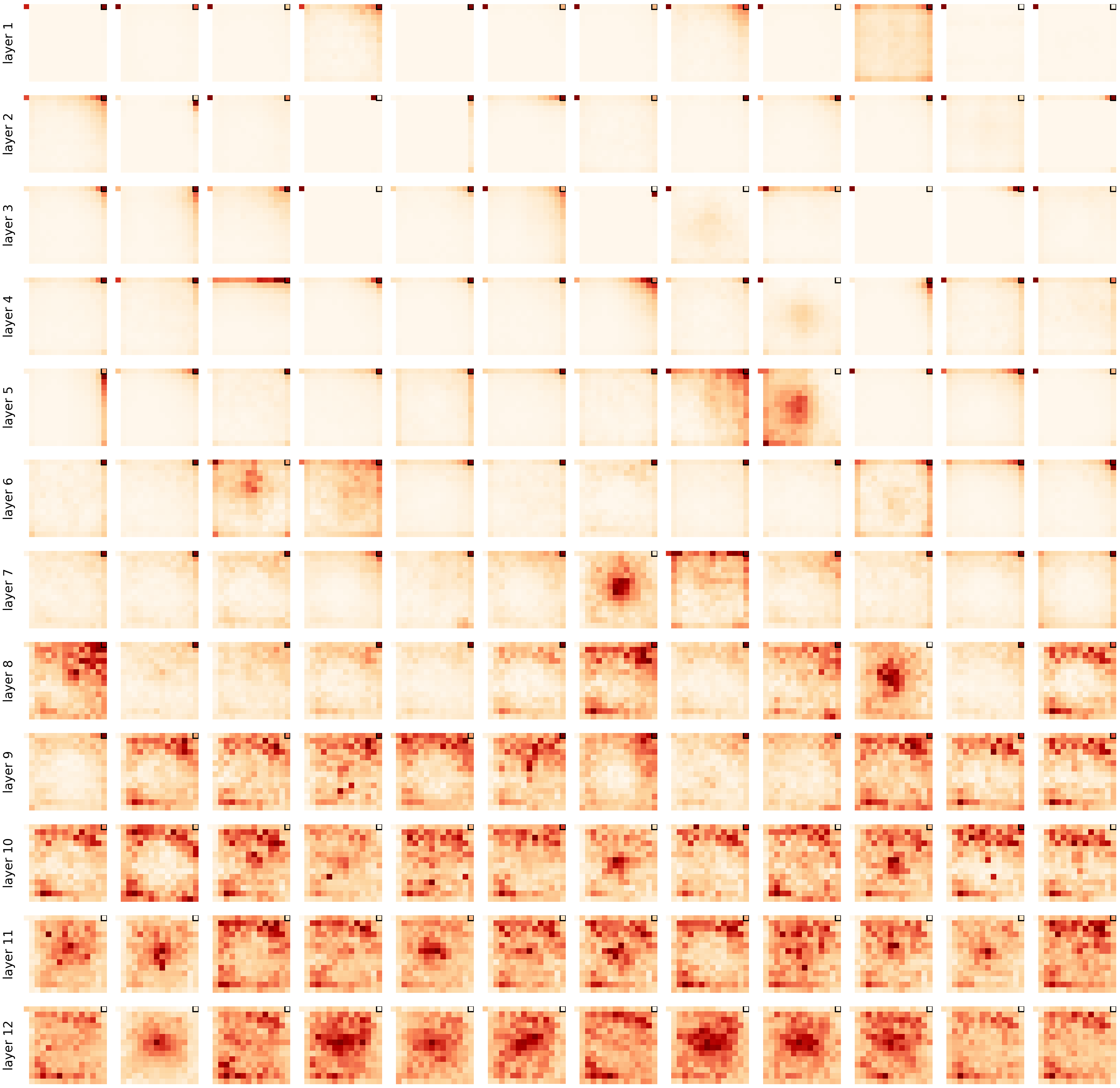 Visualization of Self-Attention Maps
