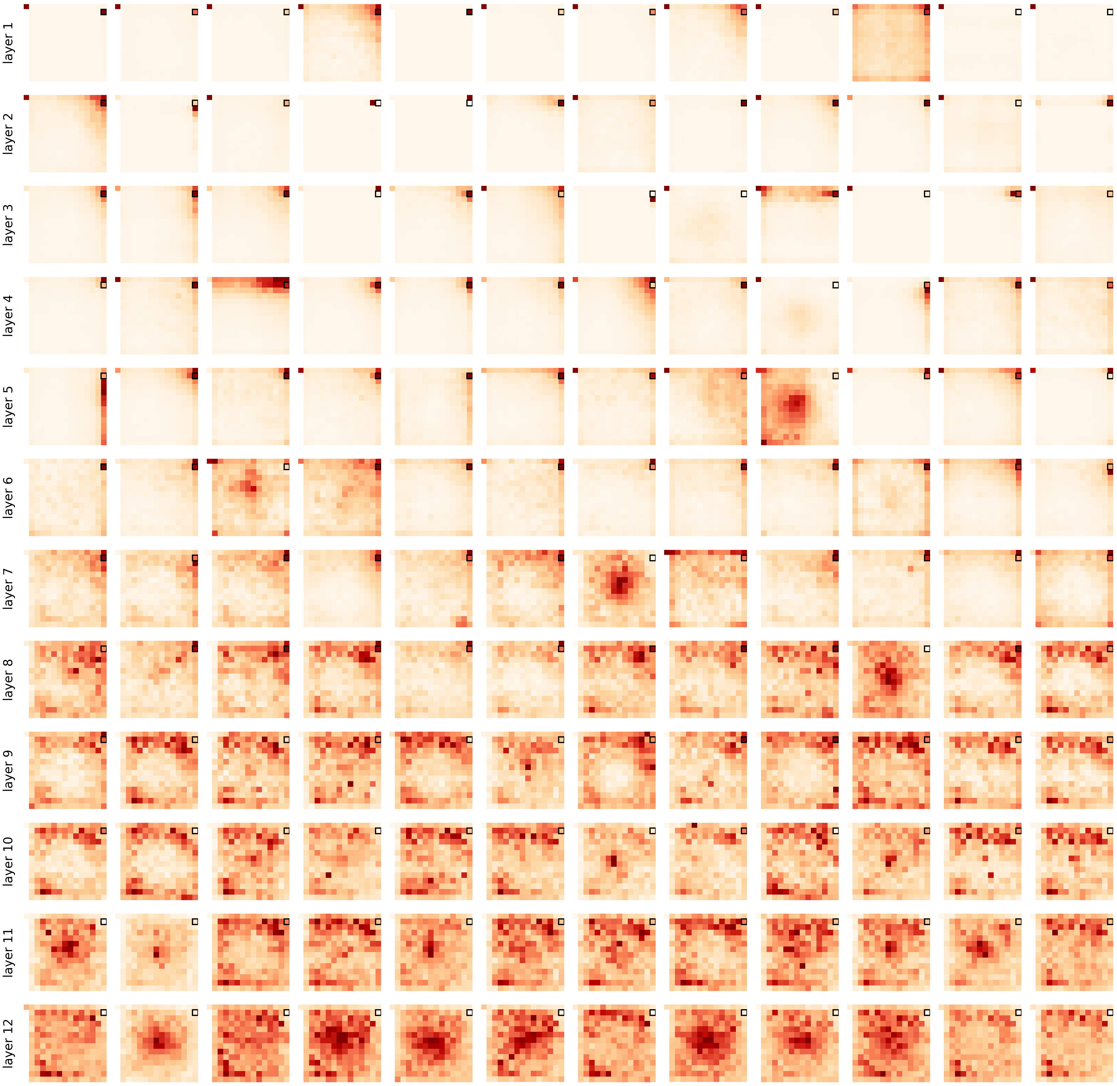 Visualization of Self-Attention Maps