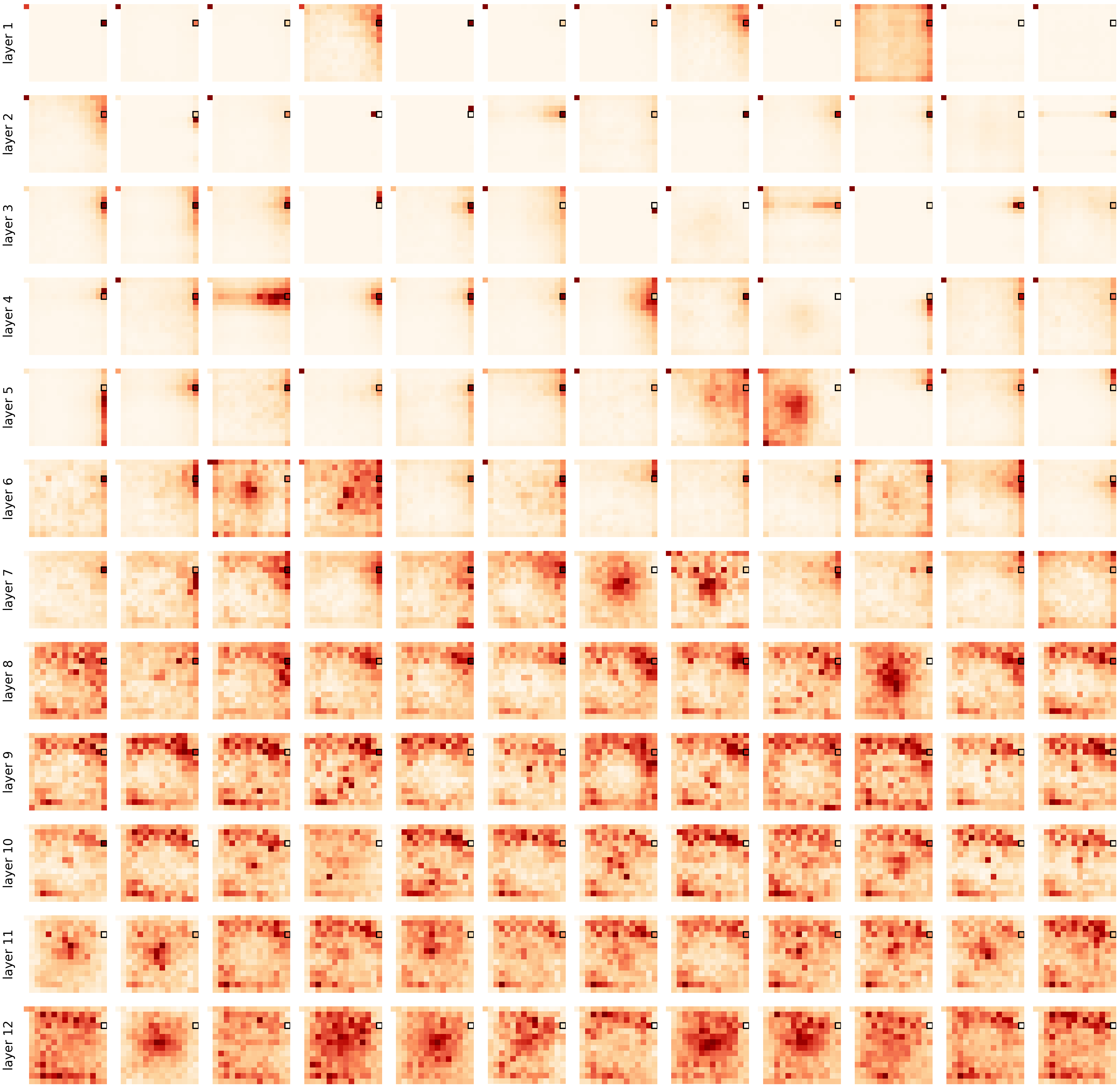 Visualization Of Self Attention Maps
