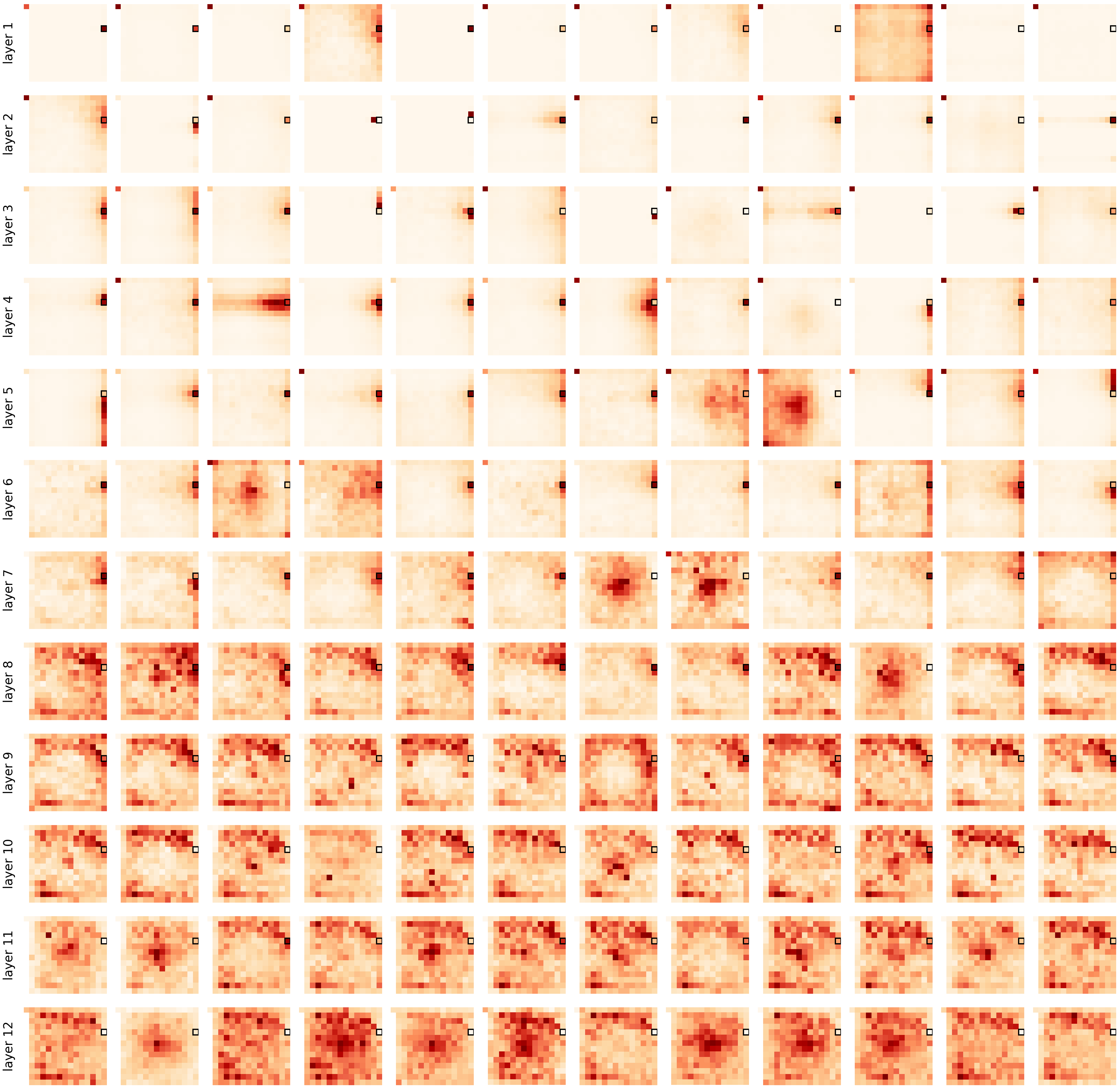 Visualization Of Self Attention Maps