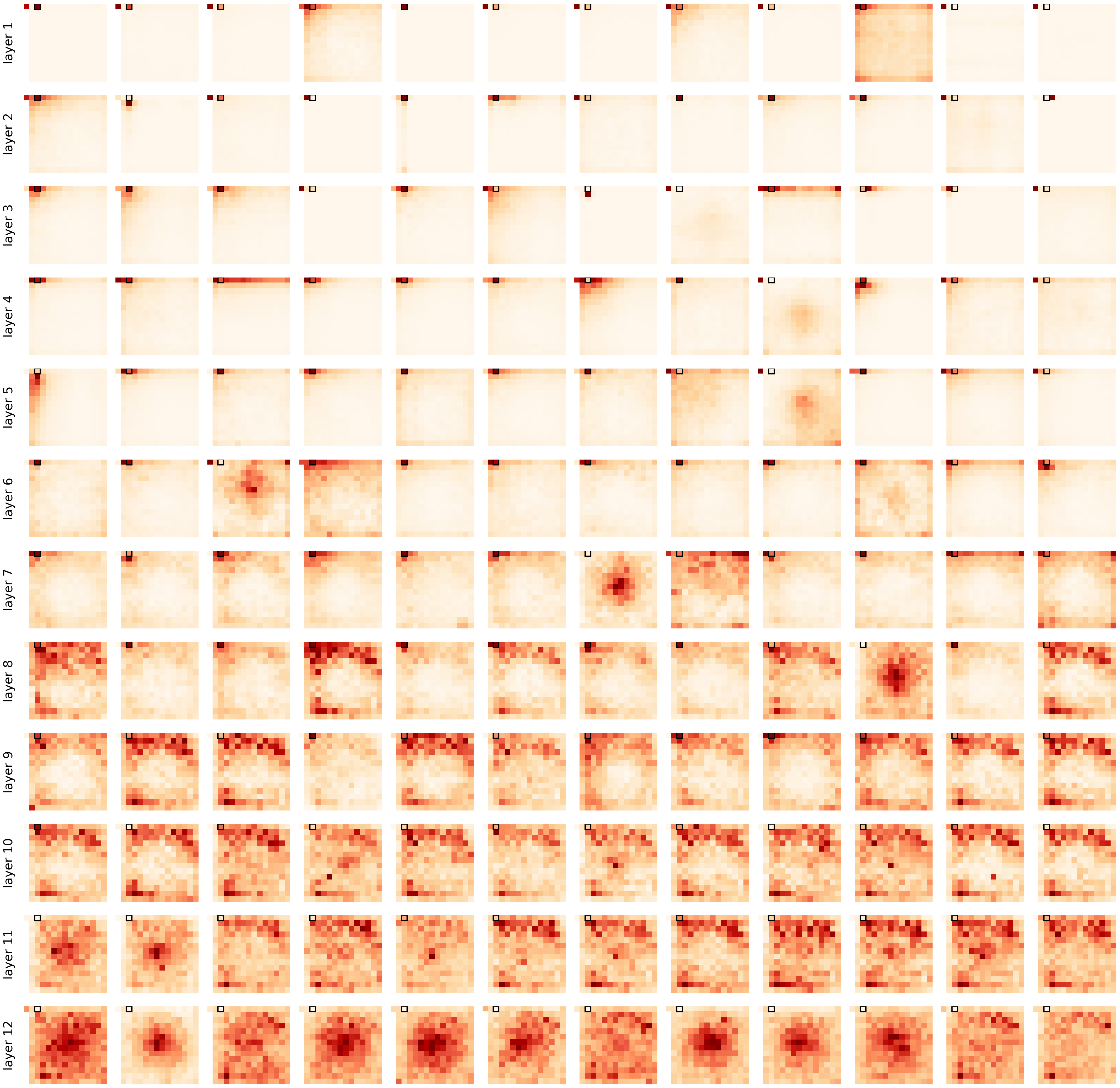 Visualization of Self-Attention Maps