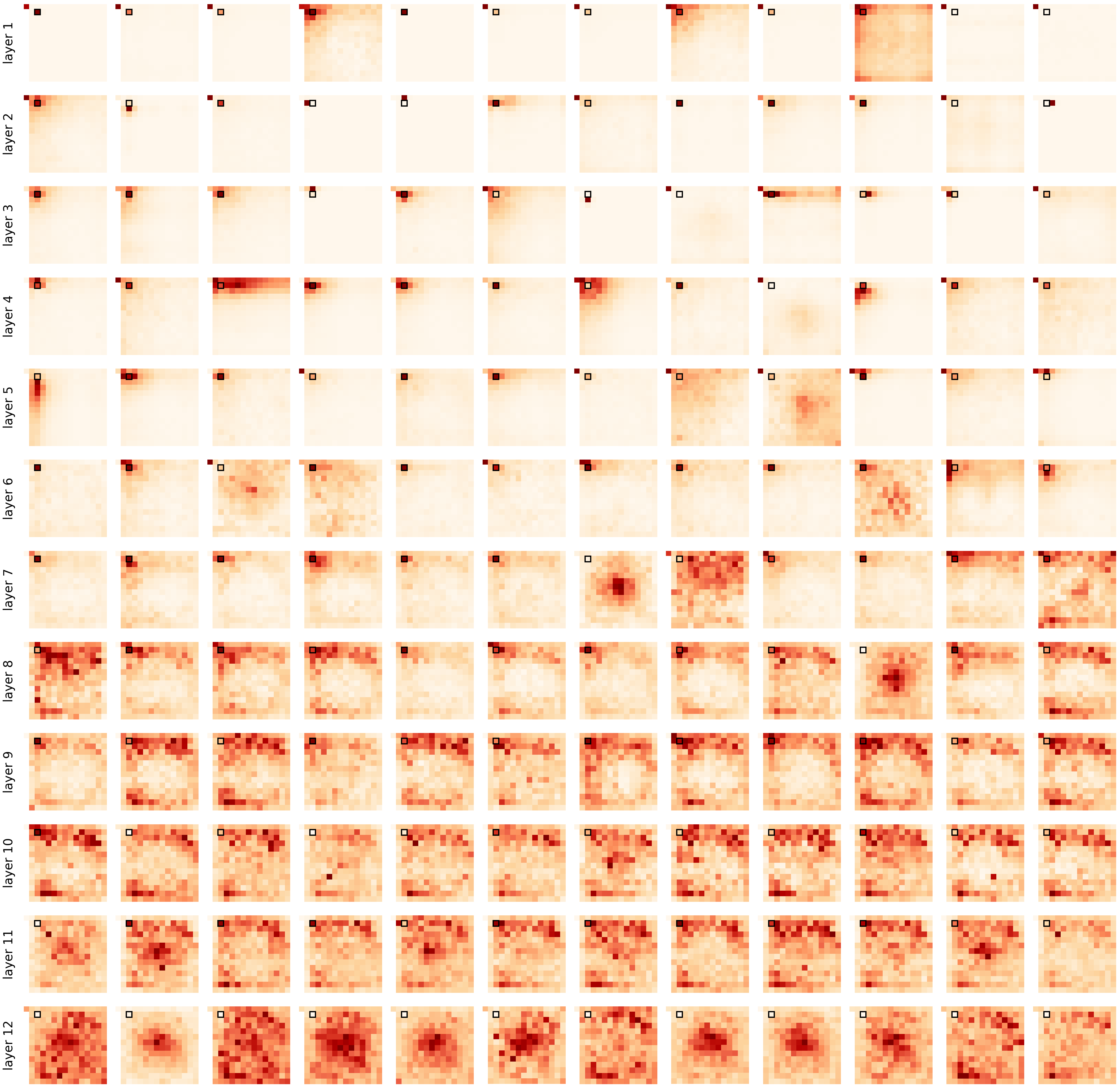 Visualization of Self-Attention Maps