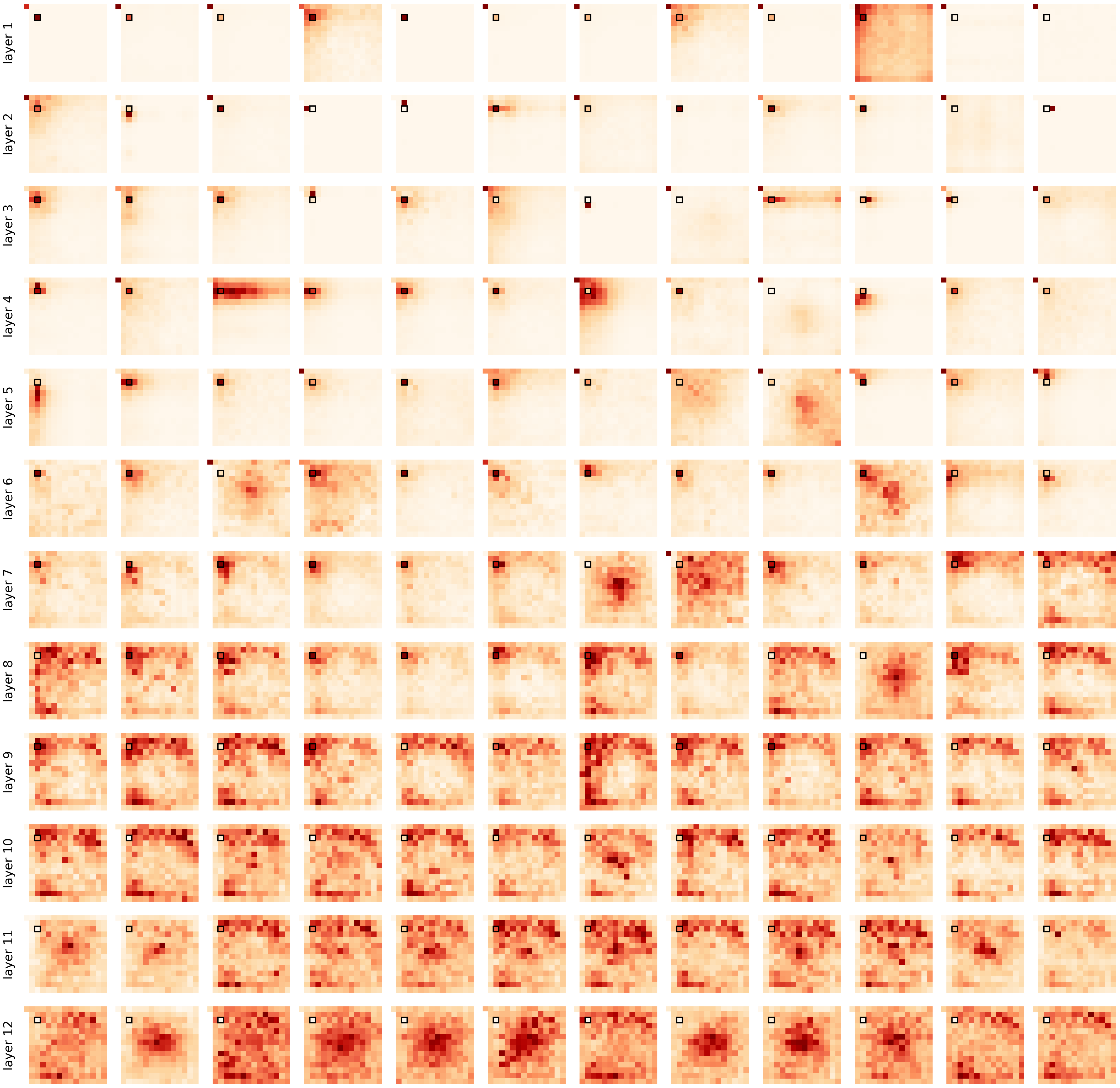 Visualization of Self-Attention Maps