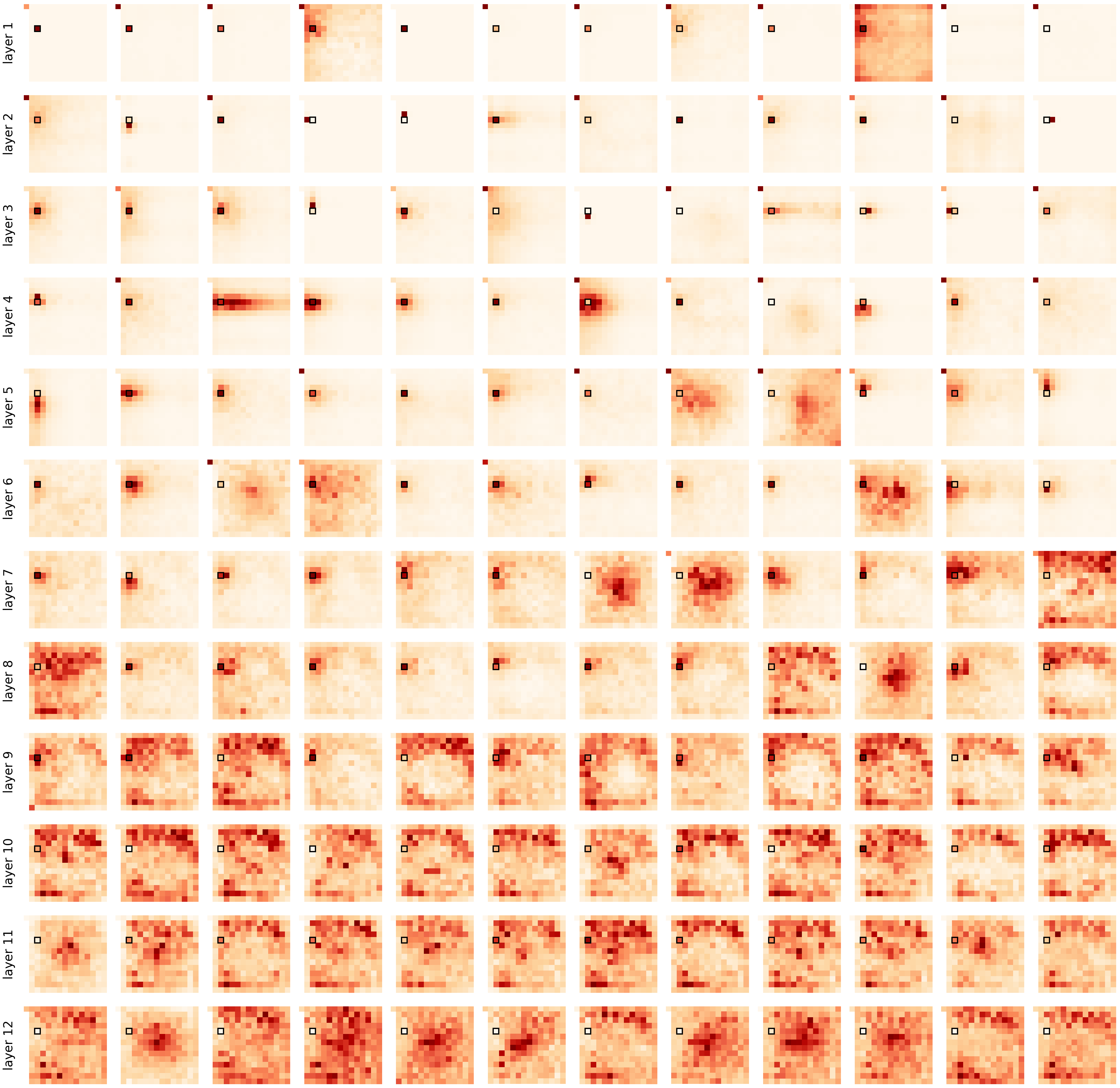 Visualization of Self-Attention Maps