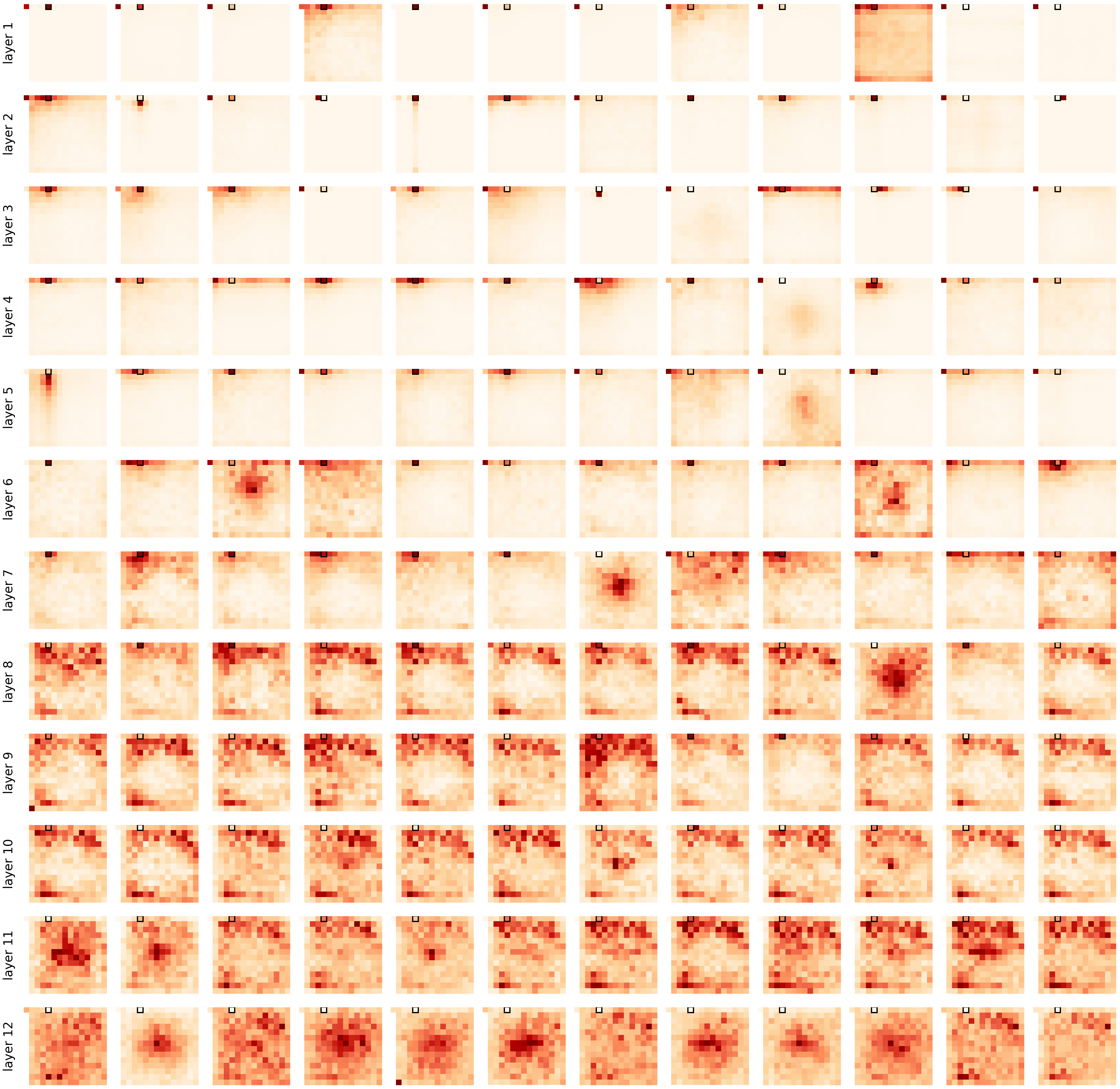 Visualization of Self-Attention Maps