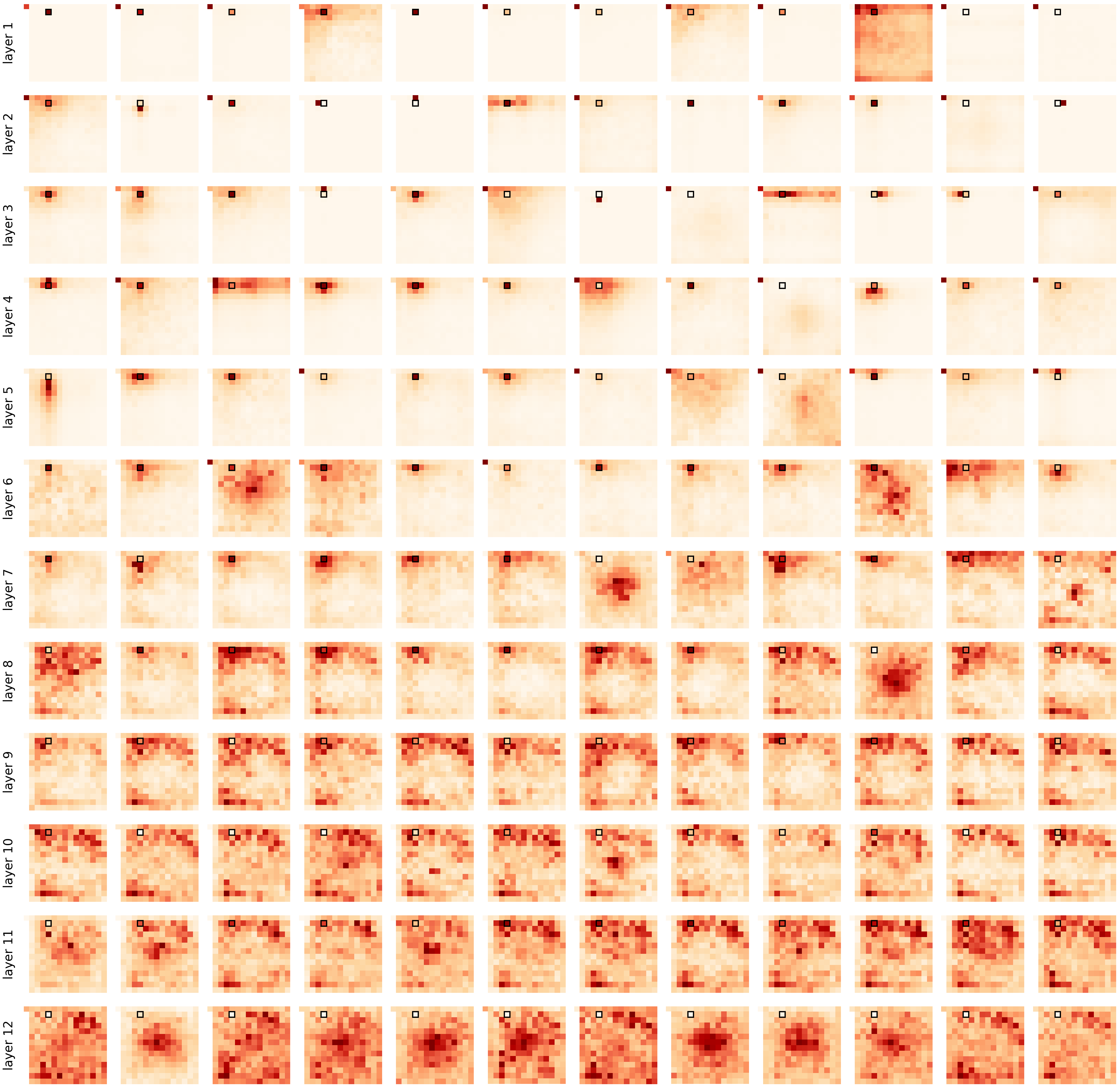 Visualization of Self-Attention Maps