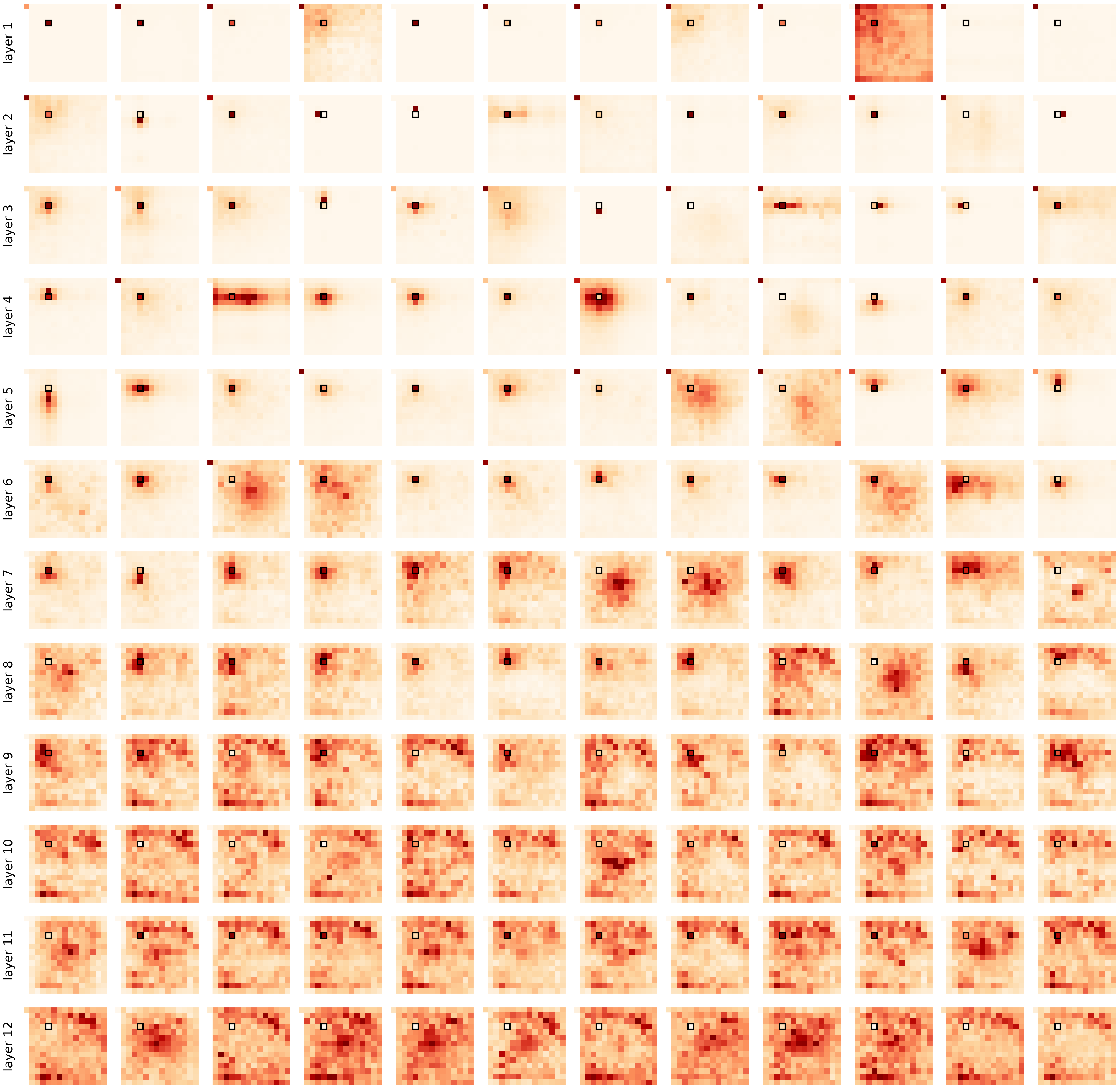 Visualization of Self-Attention Maps