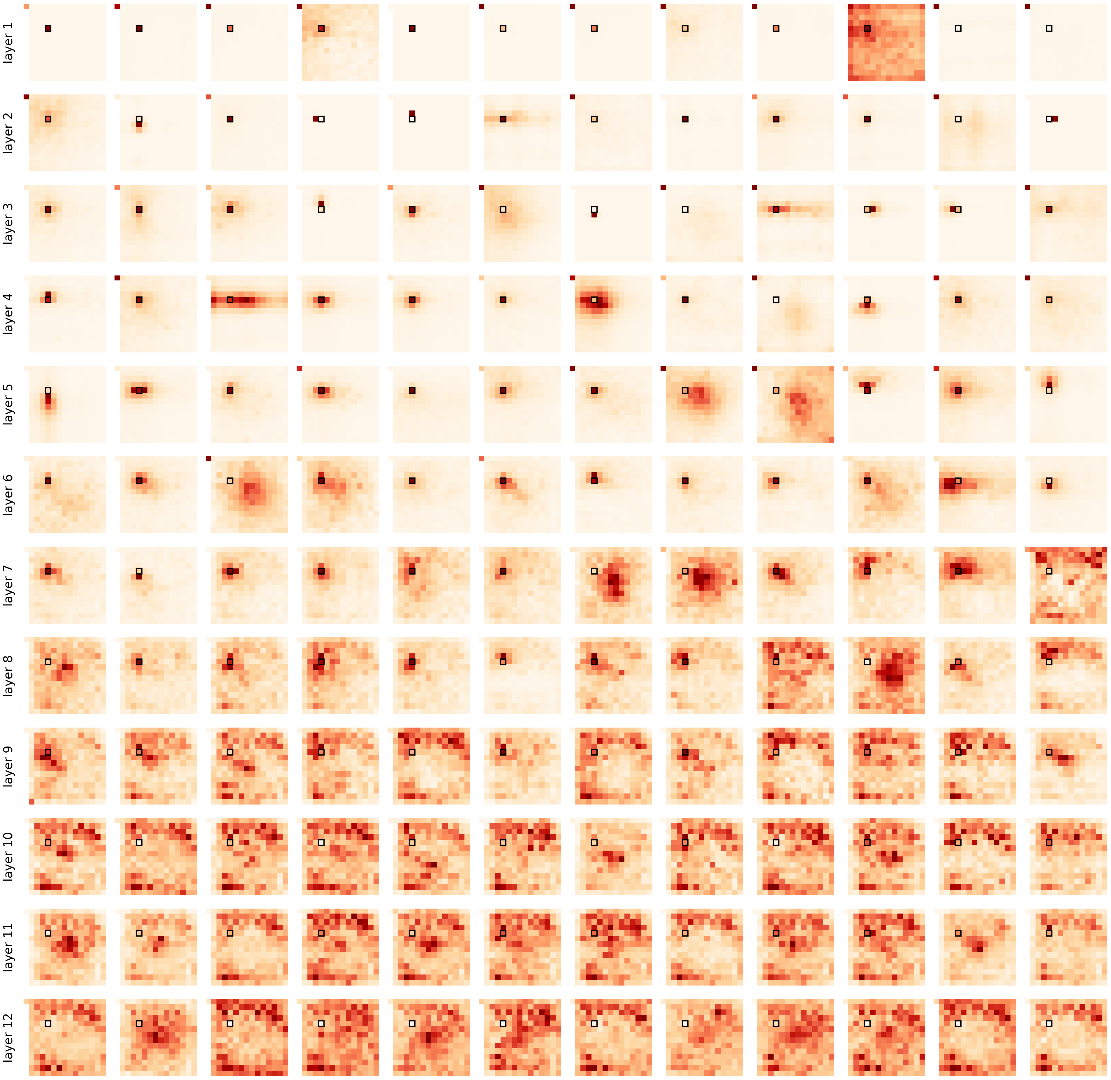 Visualization of Self-Attention Maps