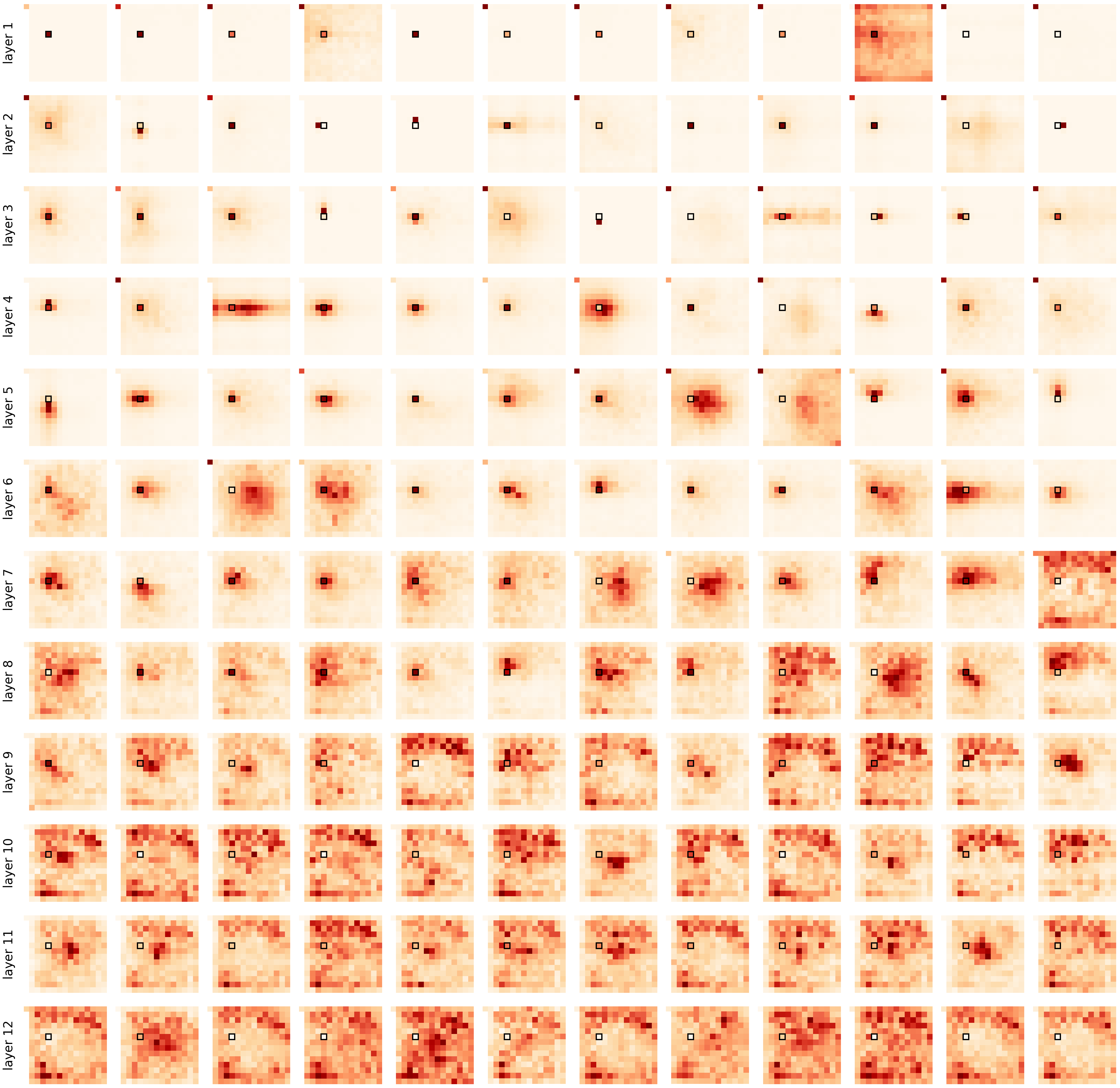 Visualization of Self-Attention Maps