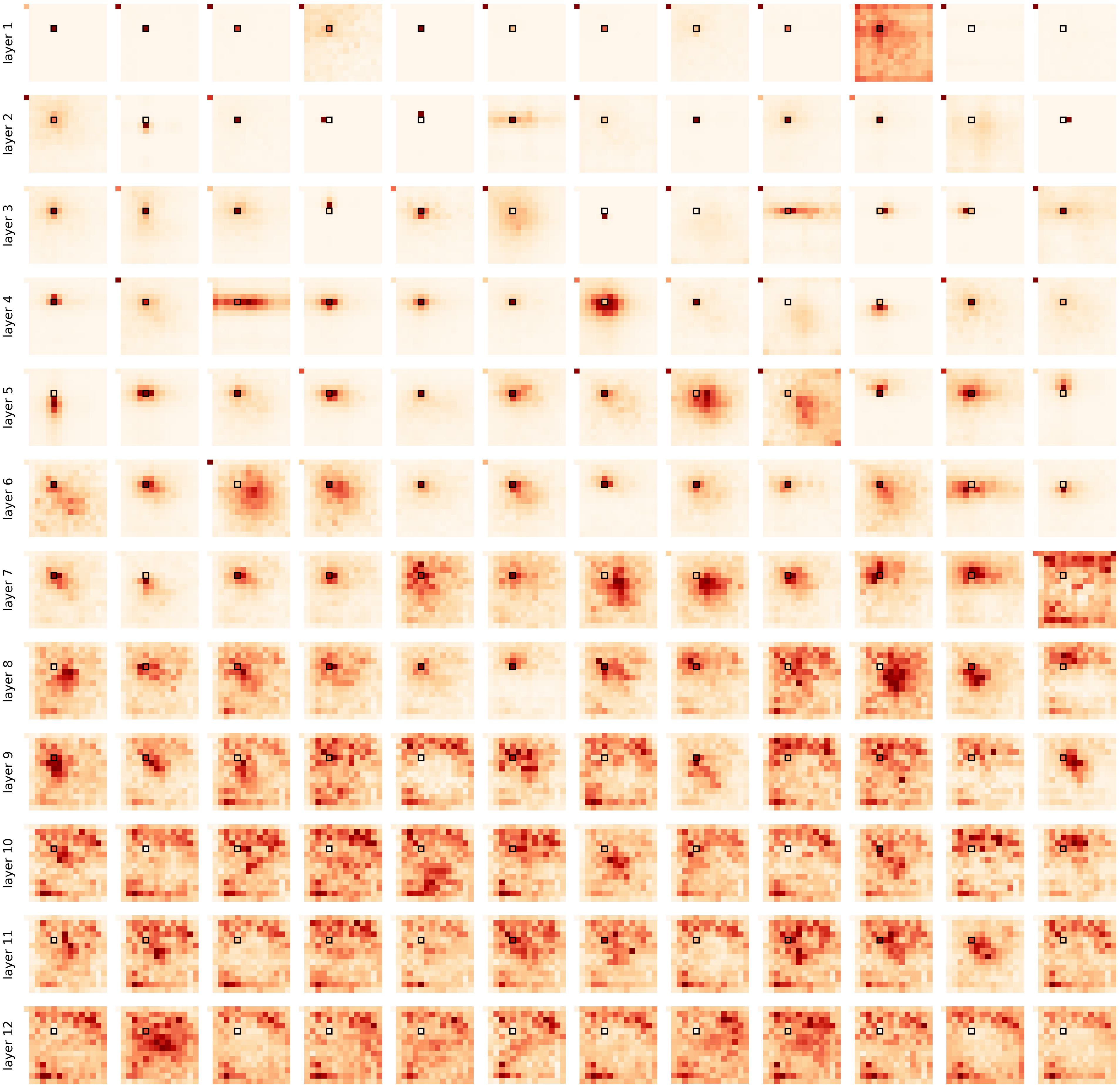 Visualization of Self-Attention Maps