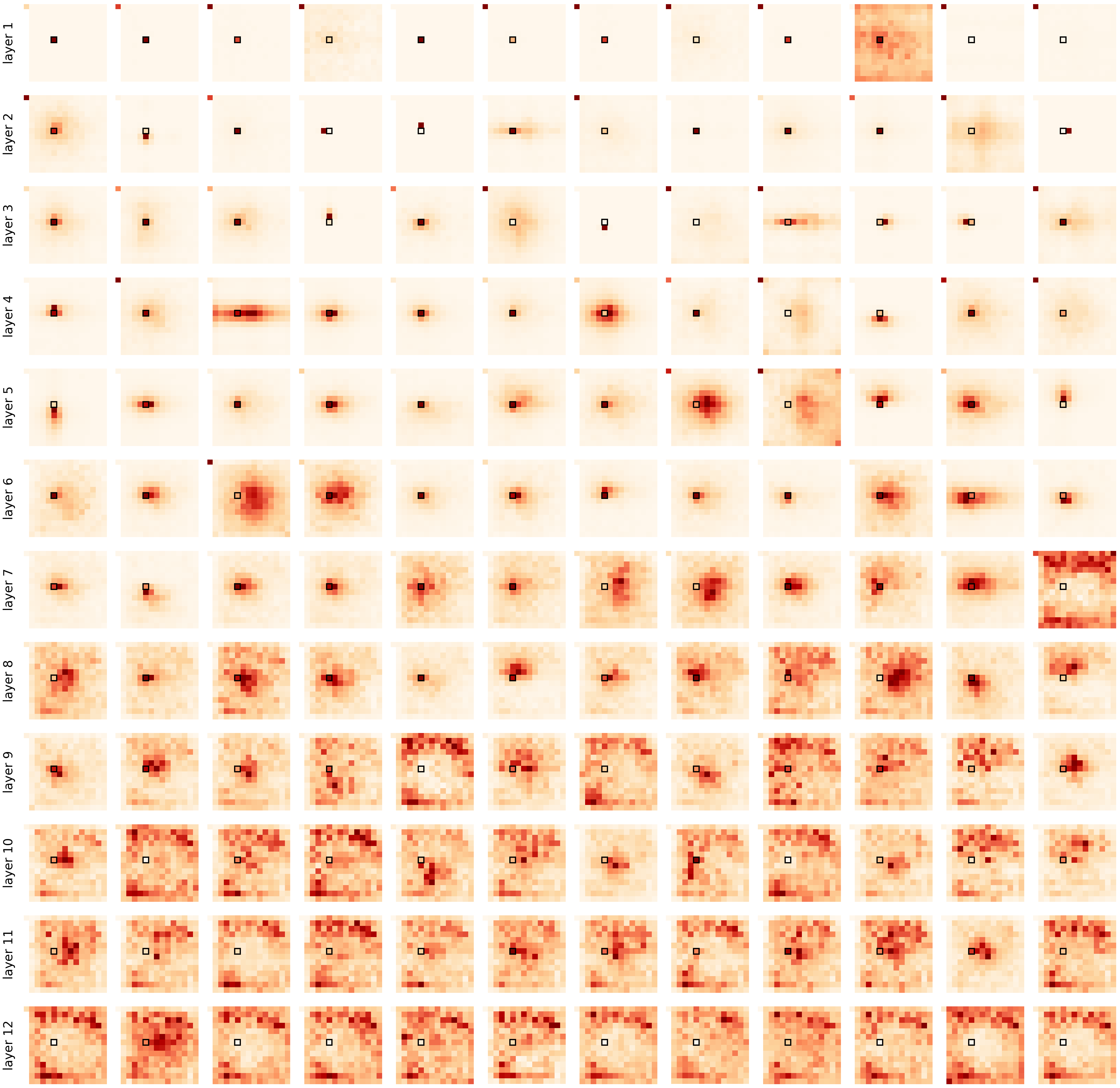 Visualization of Self-Attention Maps