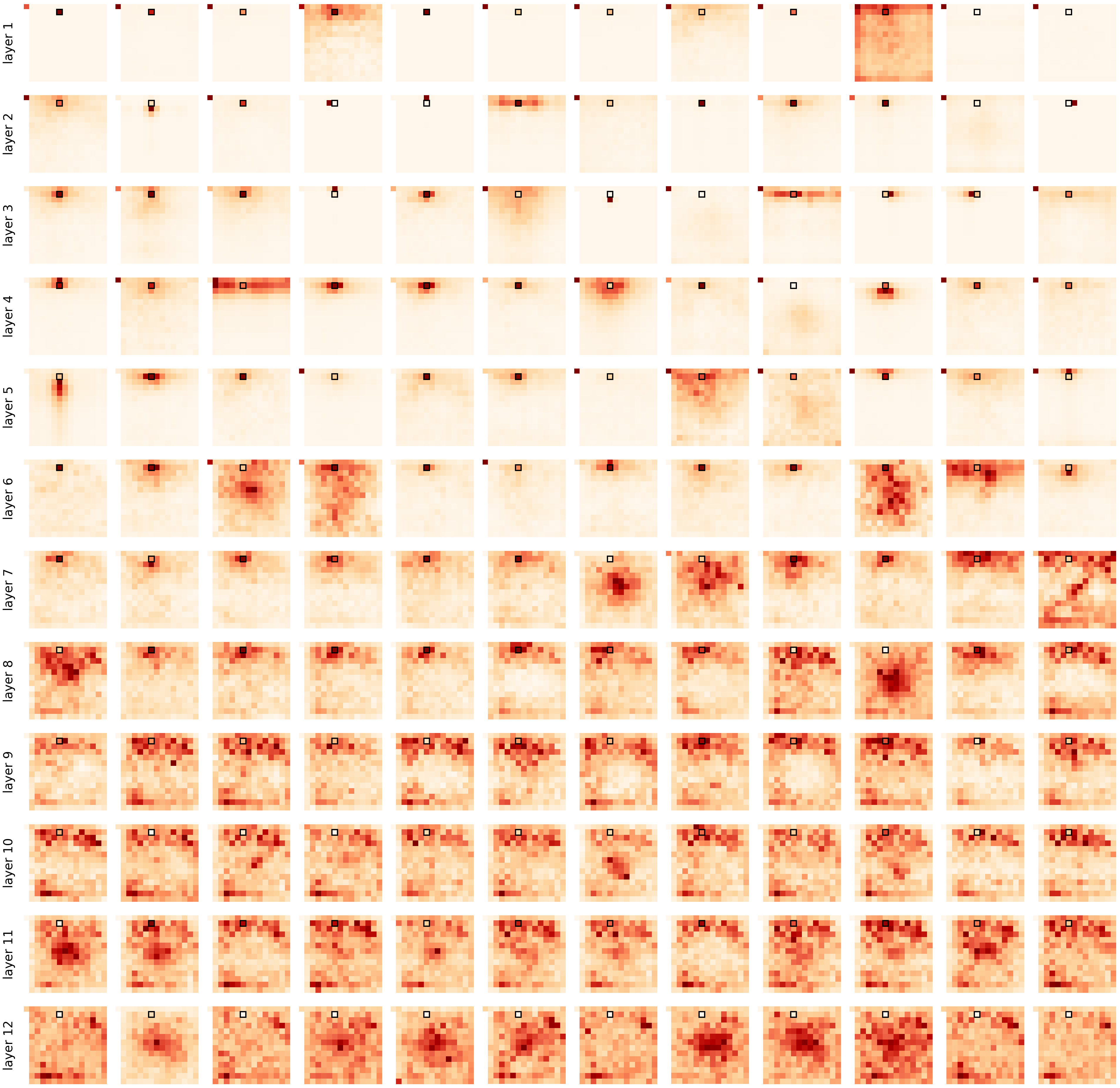 Visualization of Self-Attention Maps