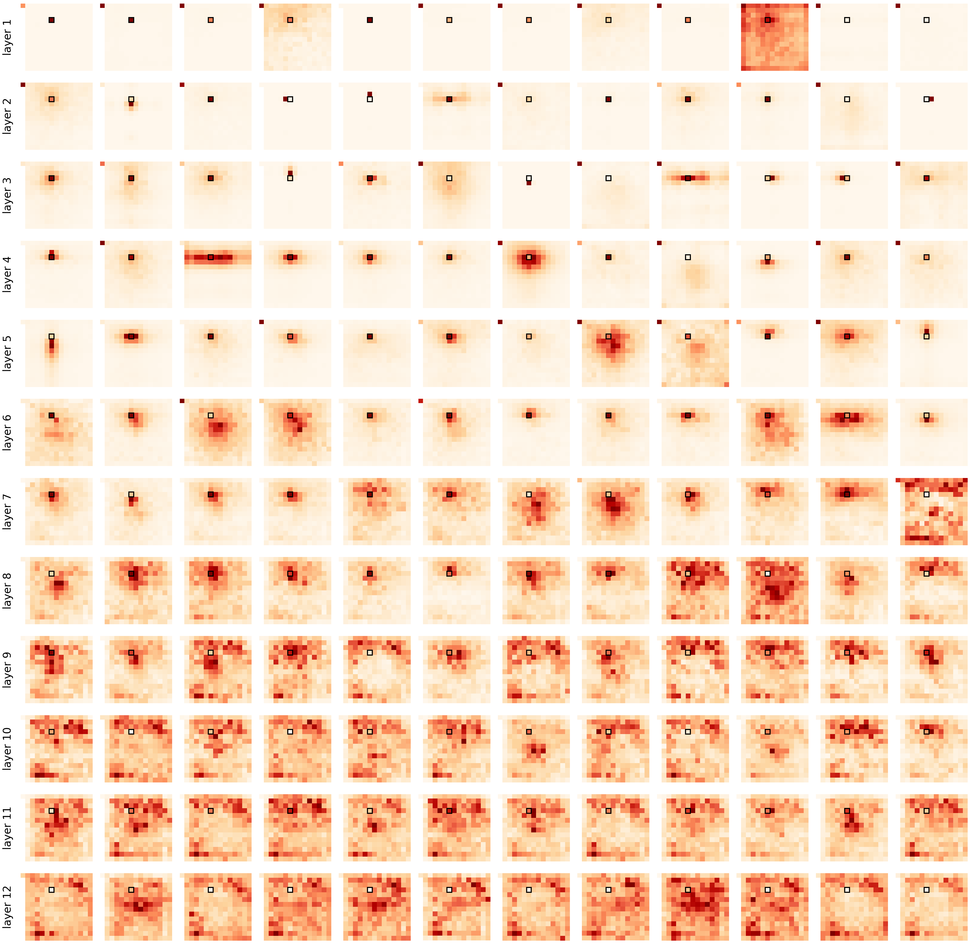 Visualization of Self-Attention Maps