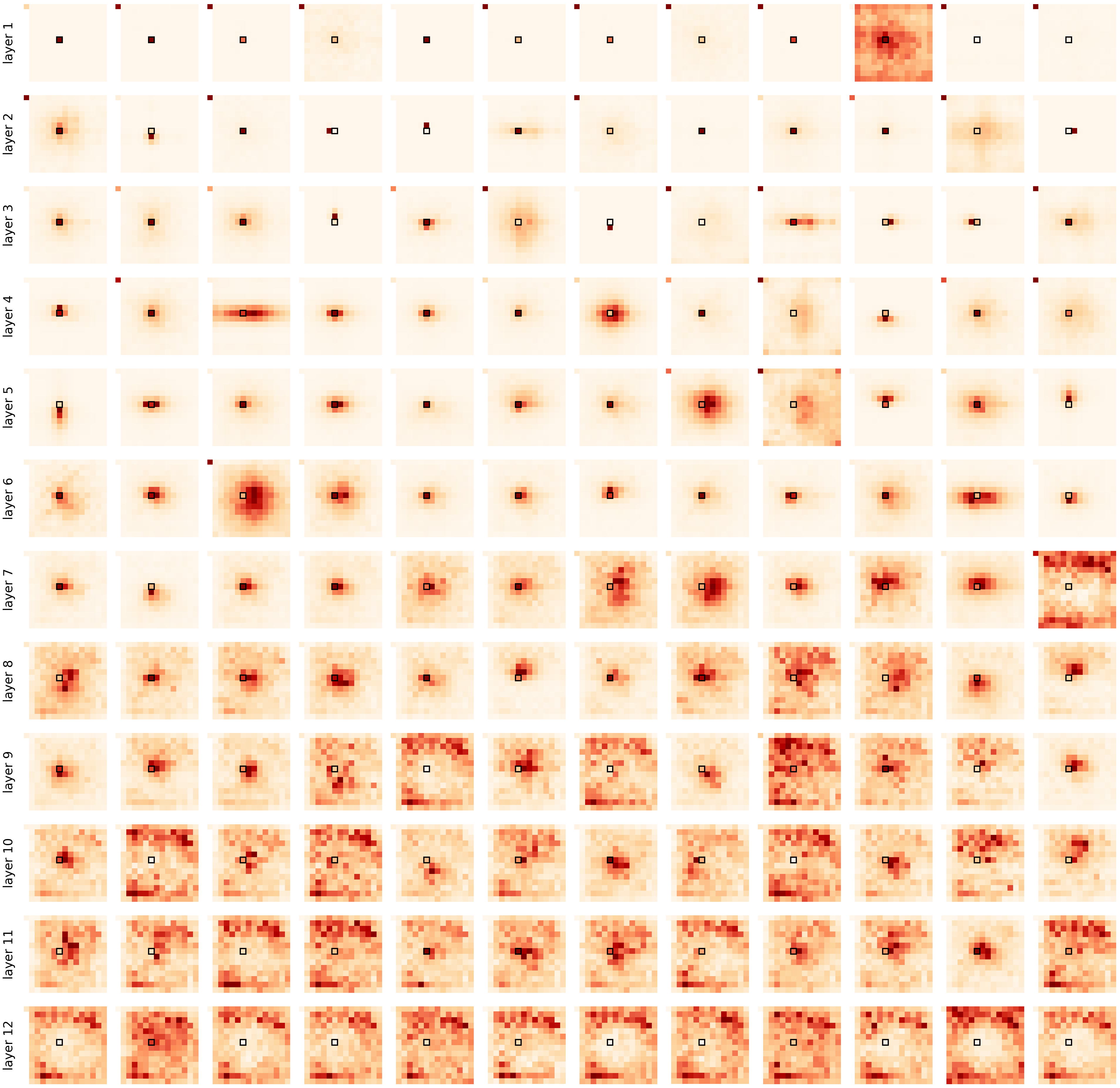 Visualization of Self-Attention Maps