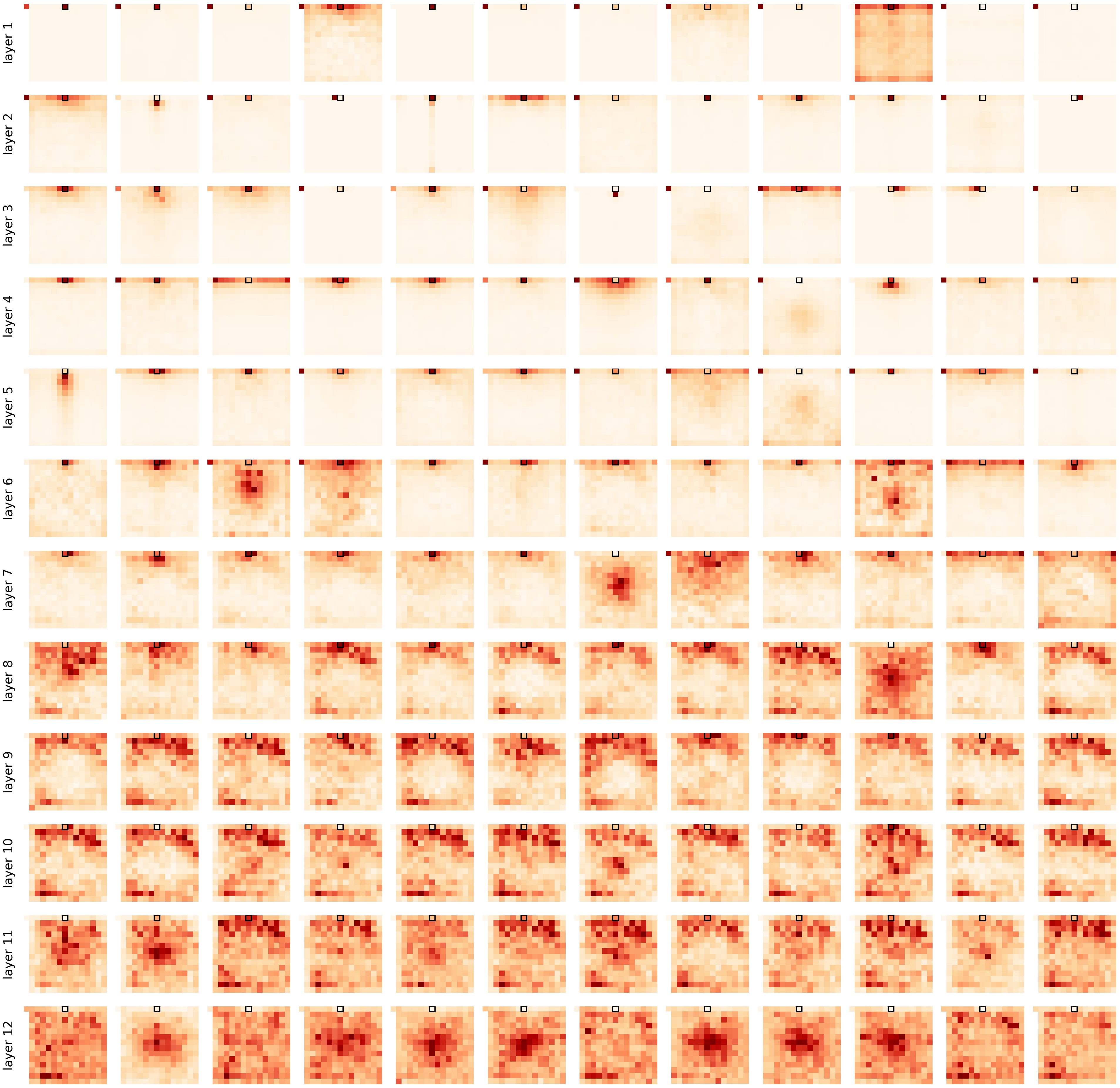 Visualization Of Self Attention Maps