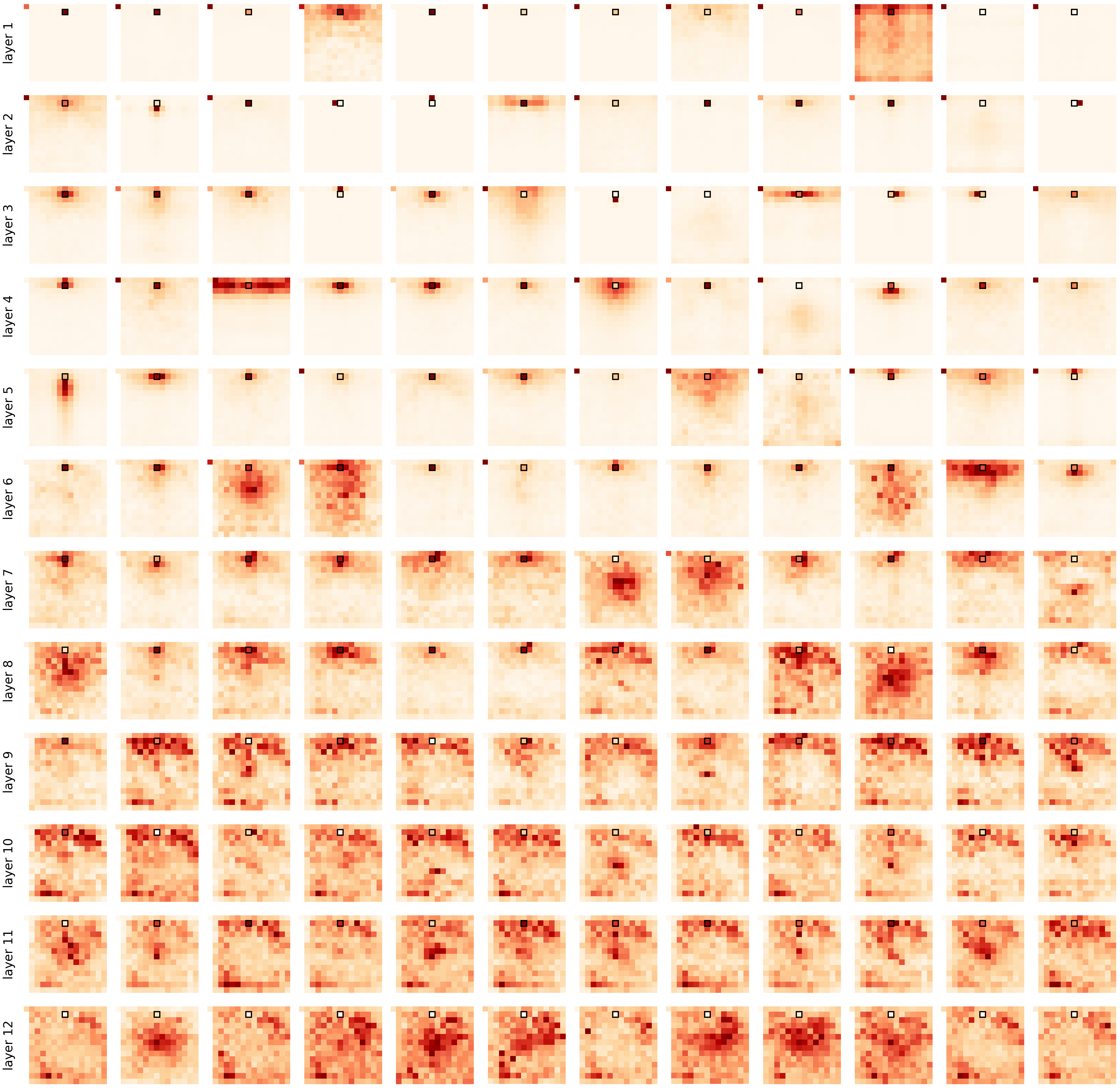 Visualization of Self-Attention Maps