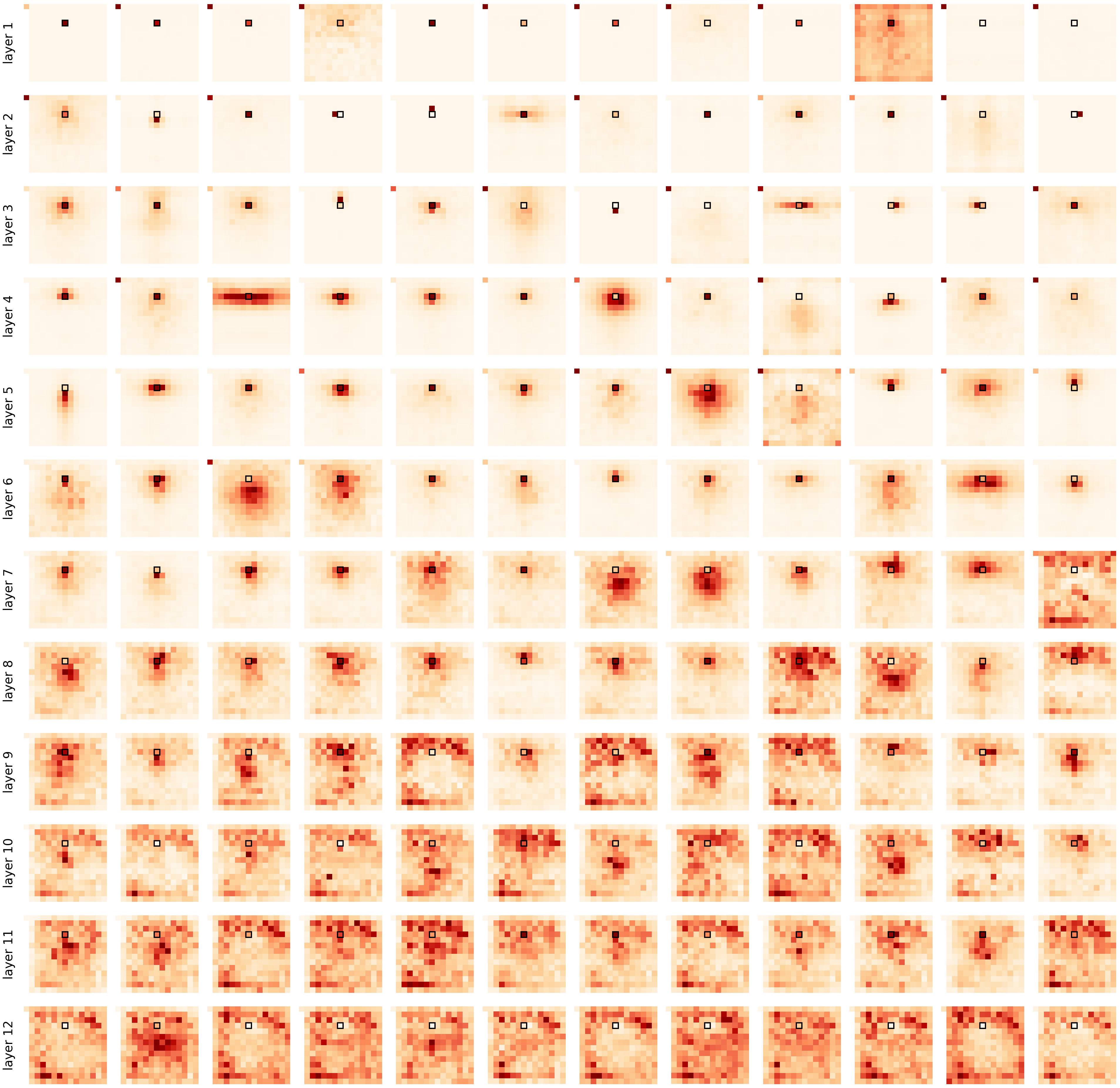 Visualization of Self-Attention Maps