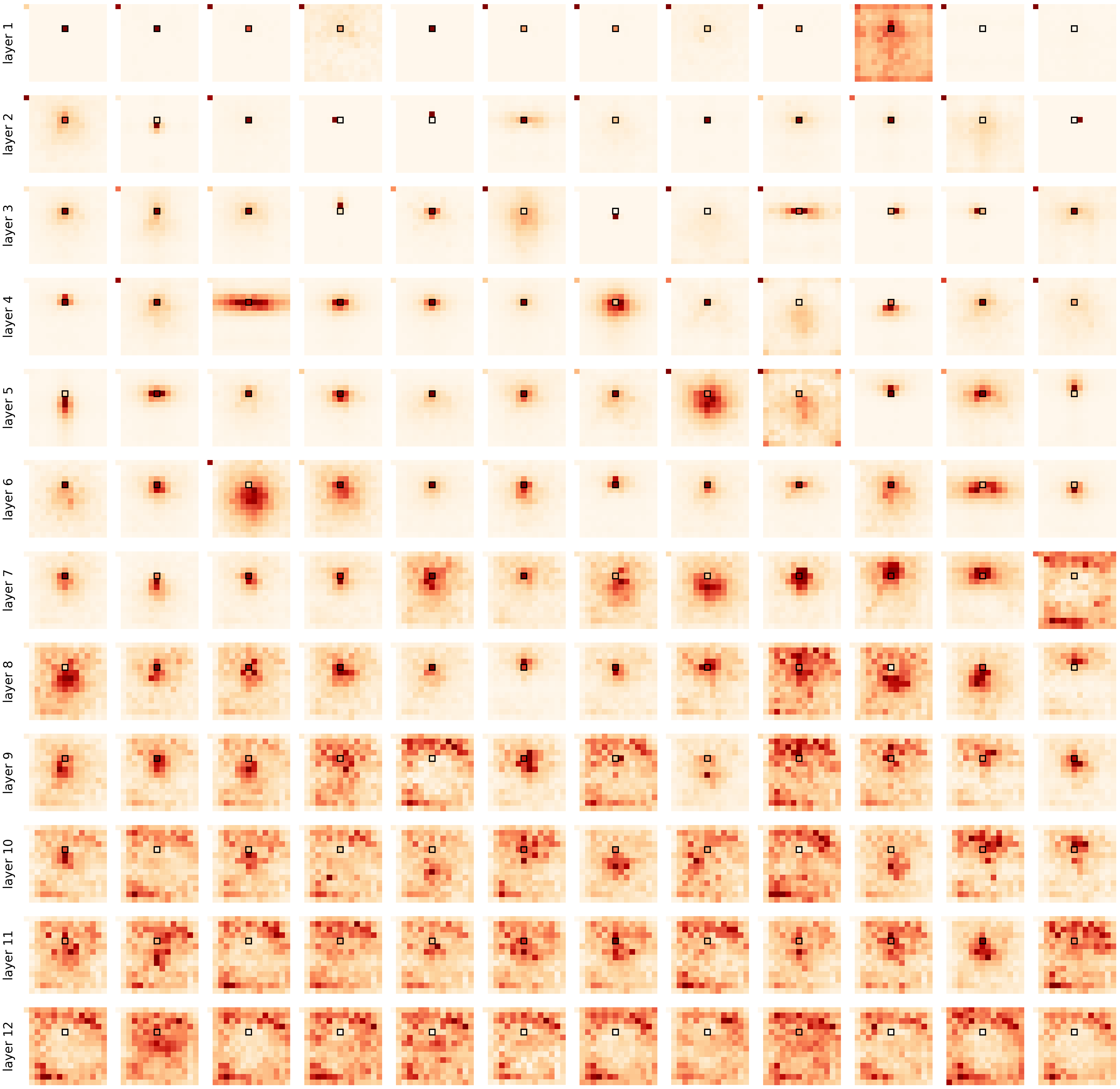Visualization of Self-Attention Maps