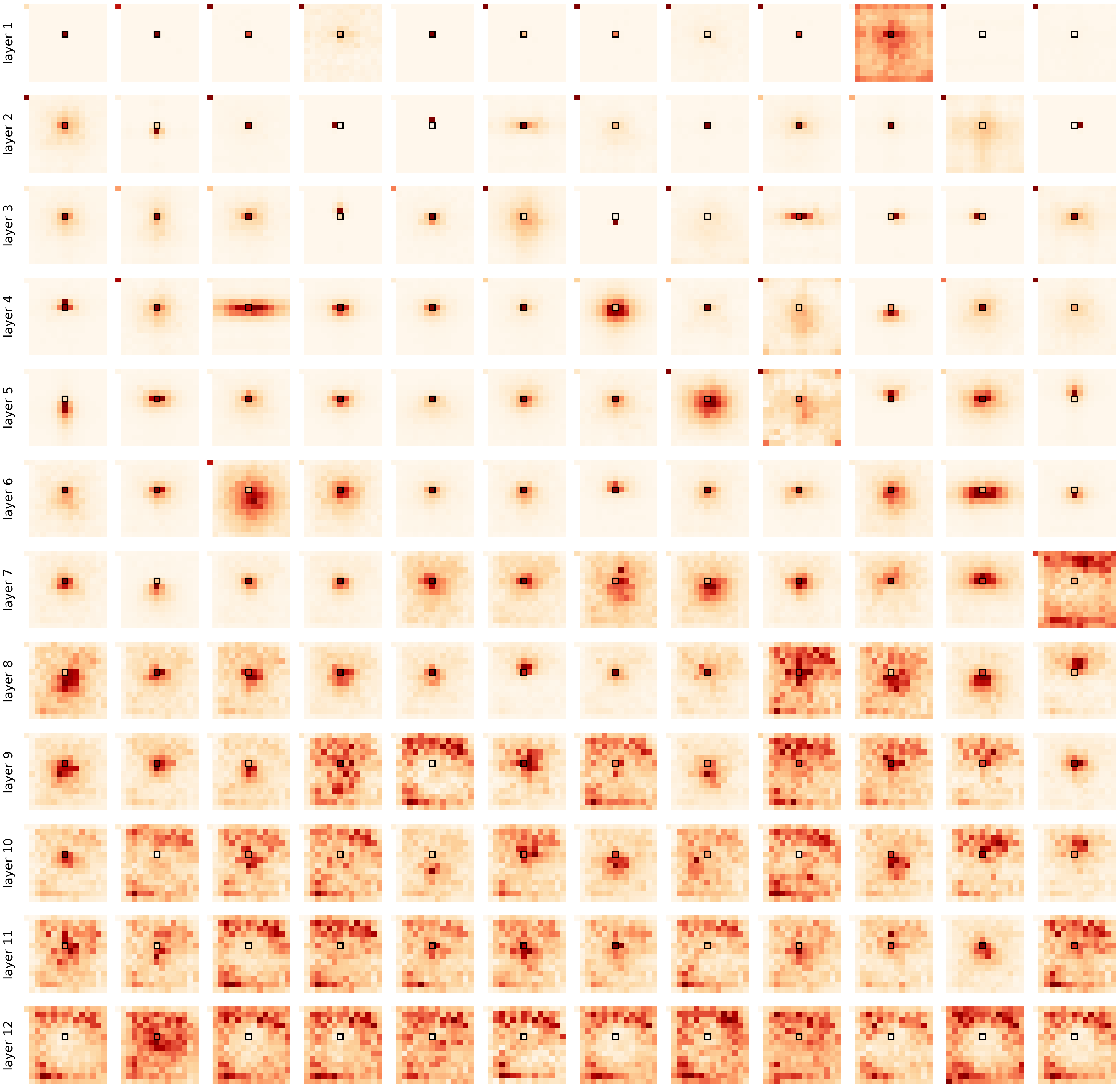 Visualization of Self-Attention Maps