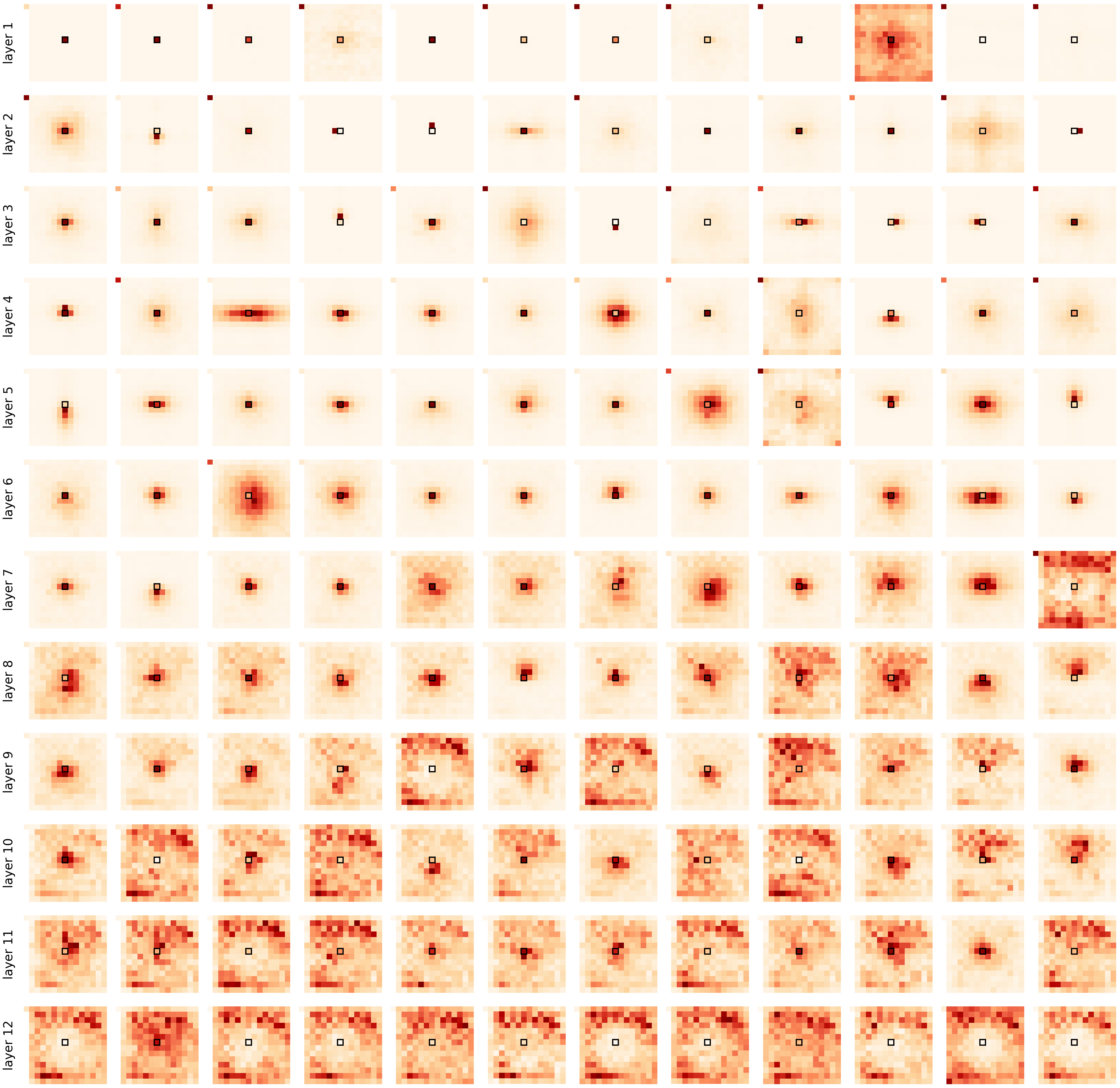 Visualization of Self-Attention Maps