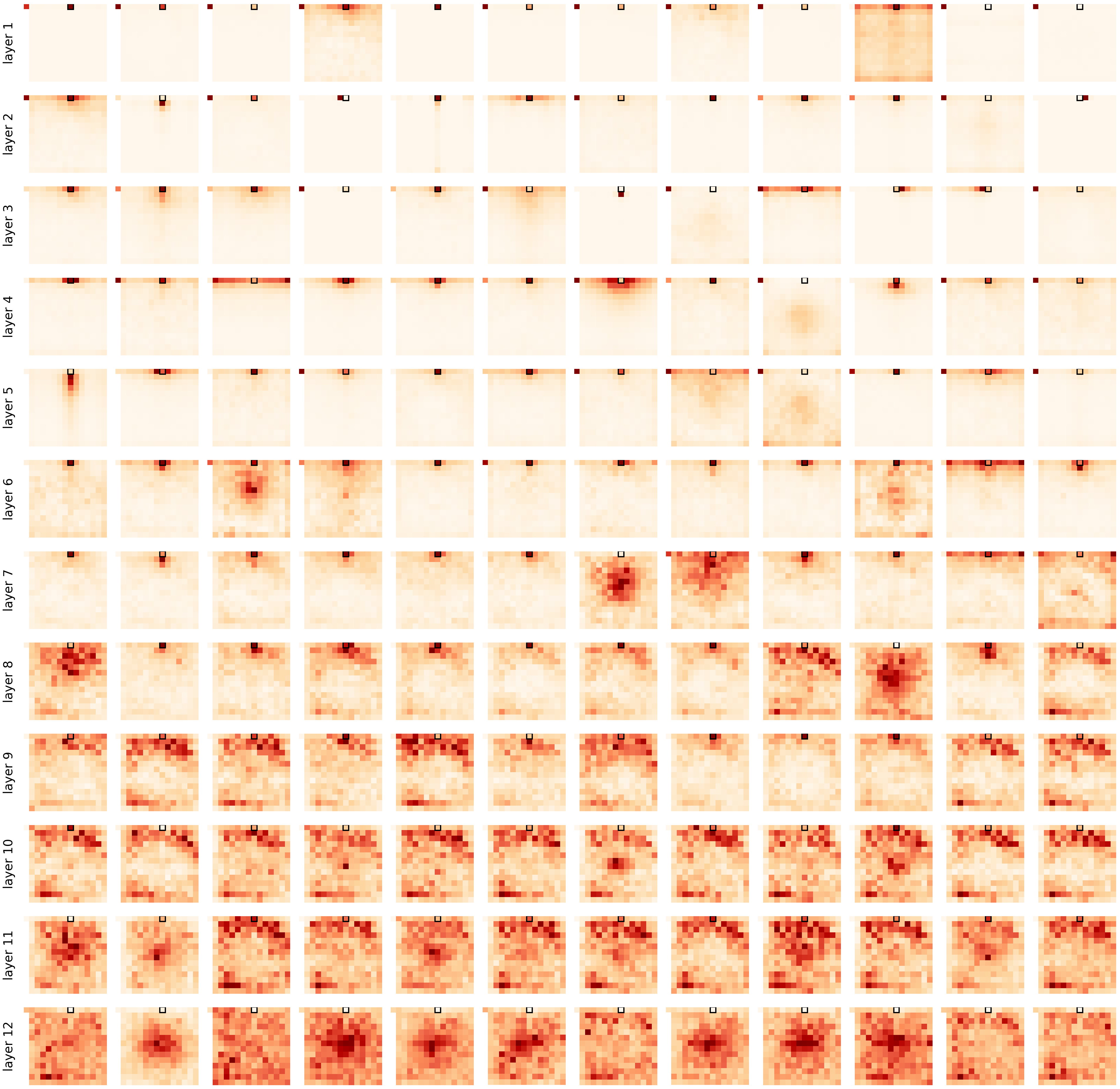 Visualization of Self-Attention Maps