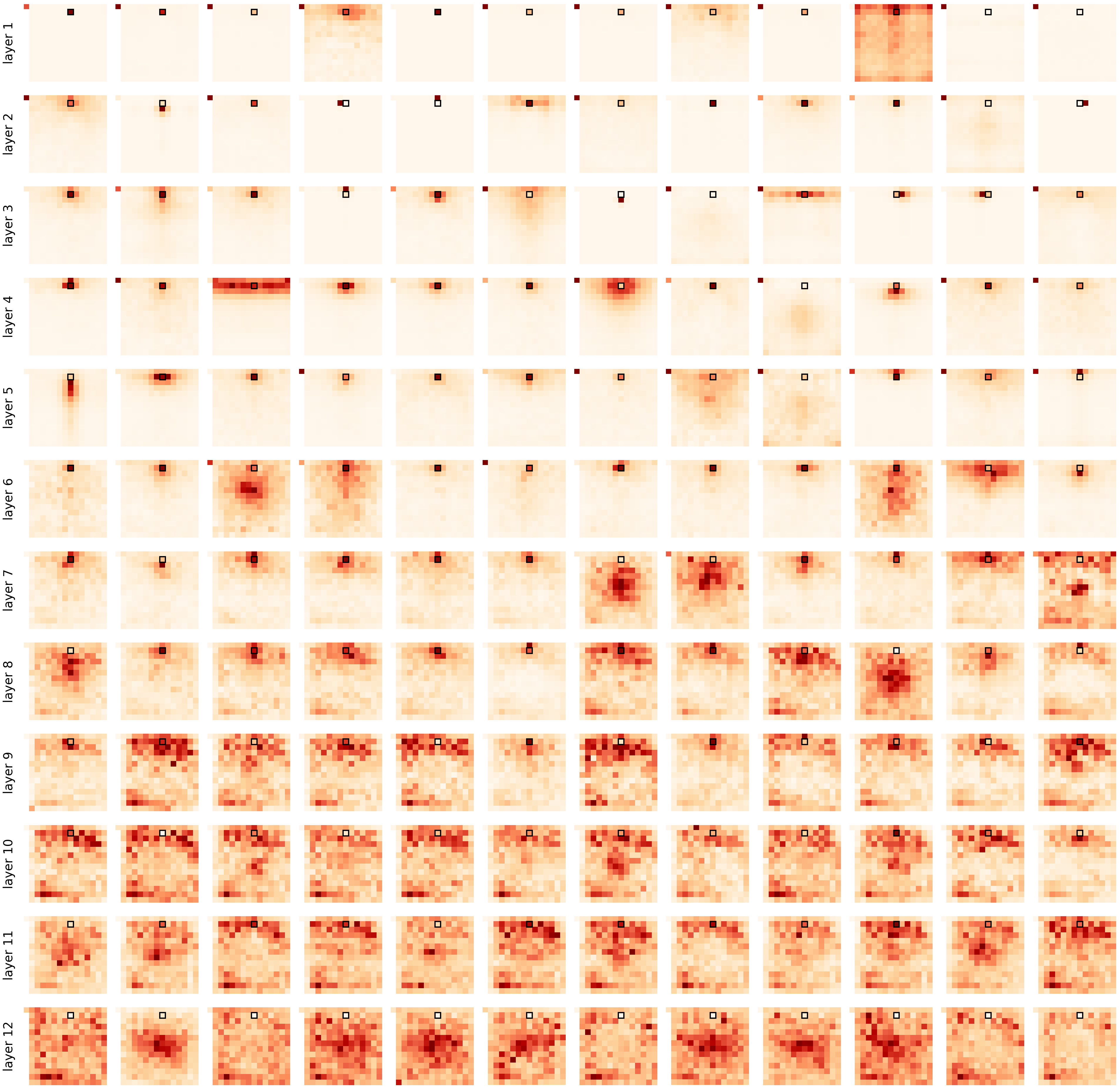 Visualization of Self-Attention Maps