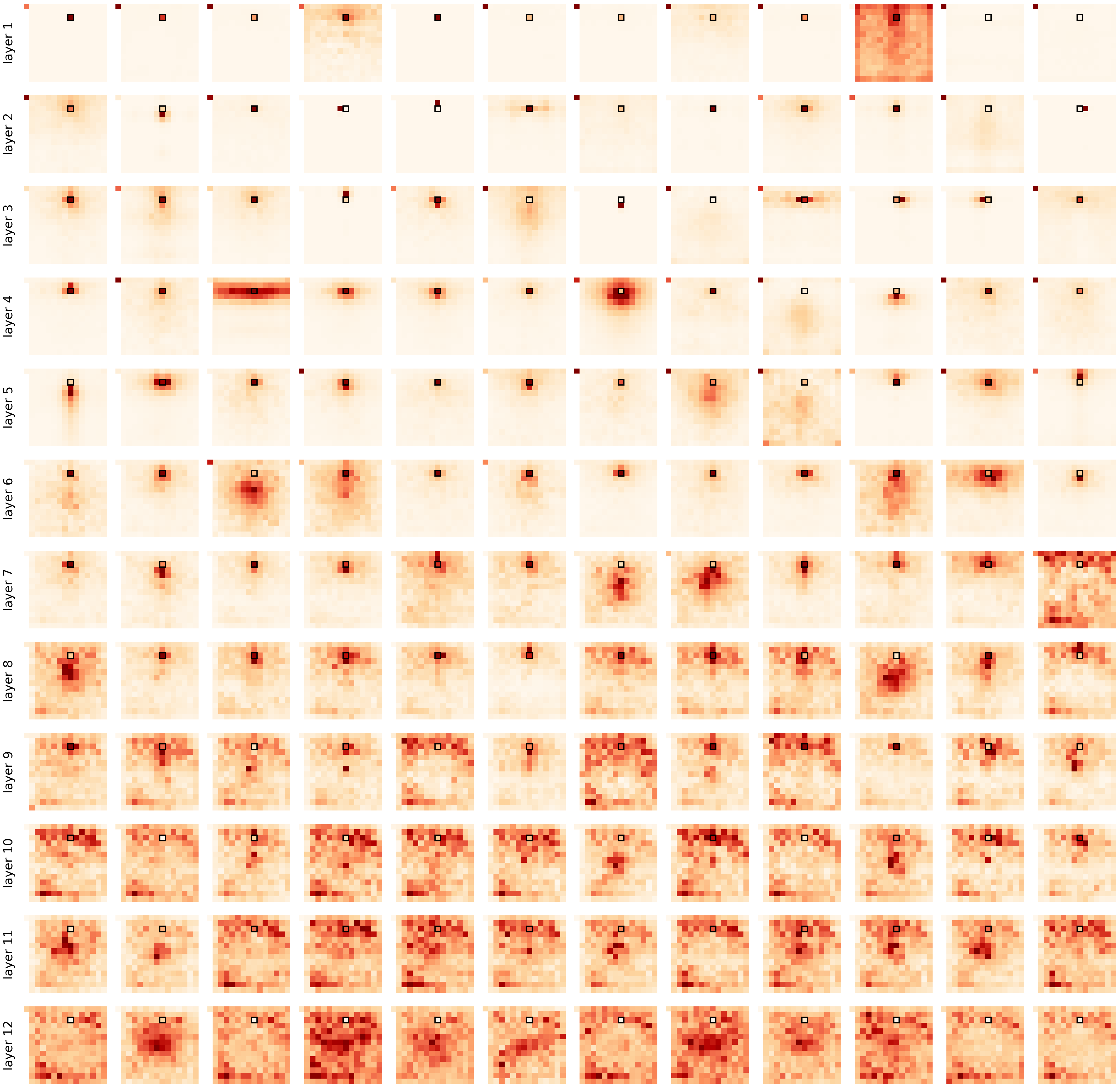 Visualization of Self-Attention Maps