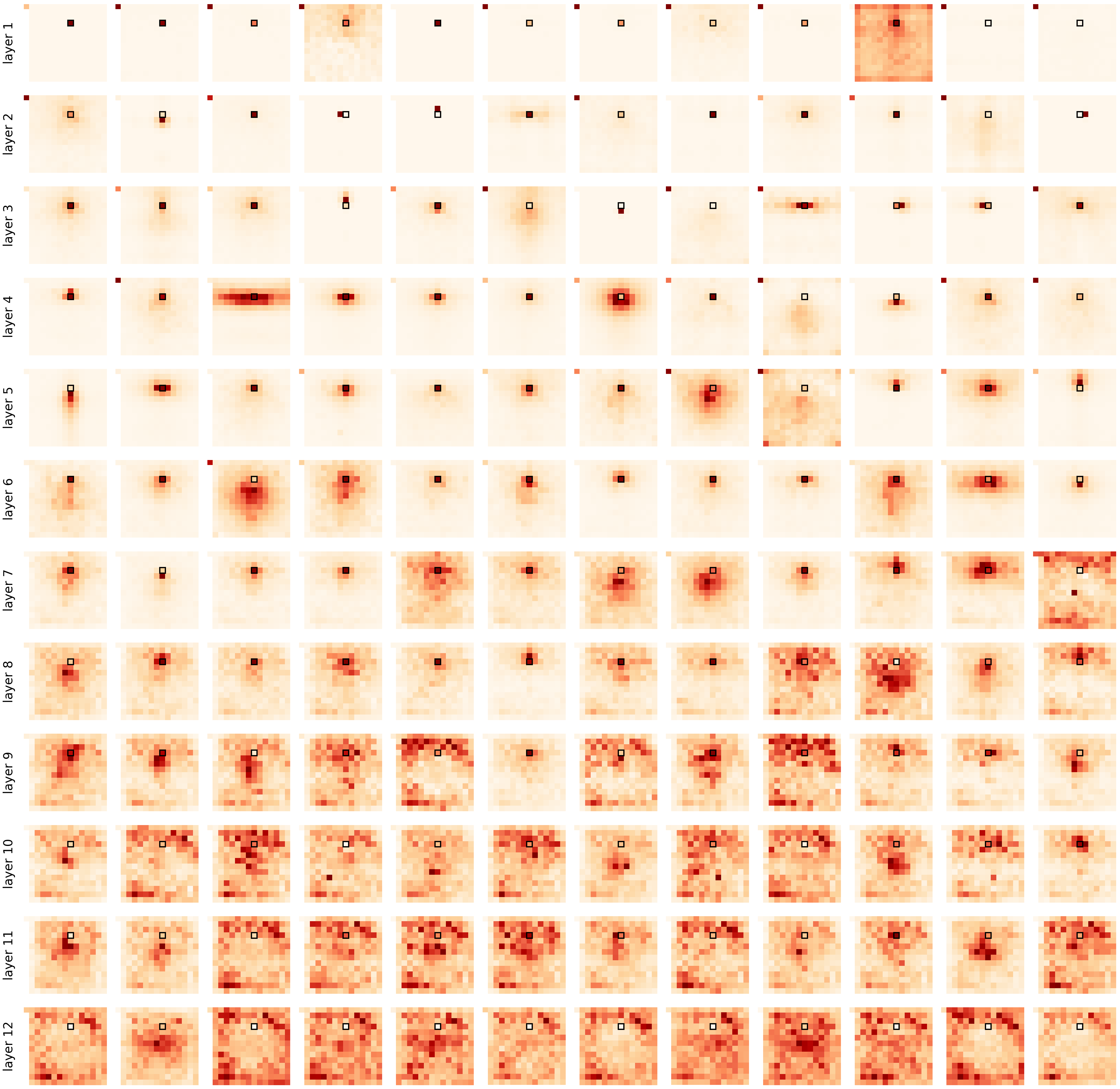 Visualization of Self-Attention Maps