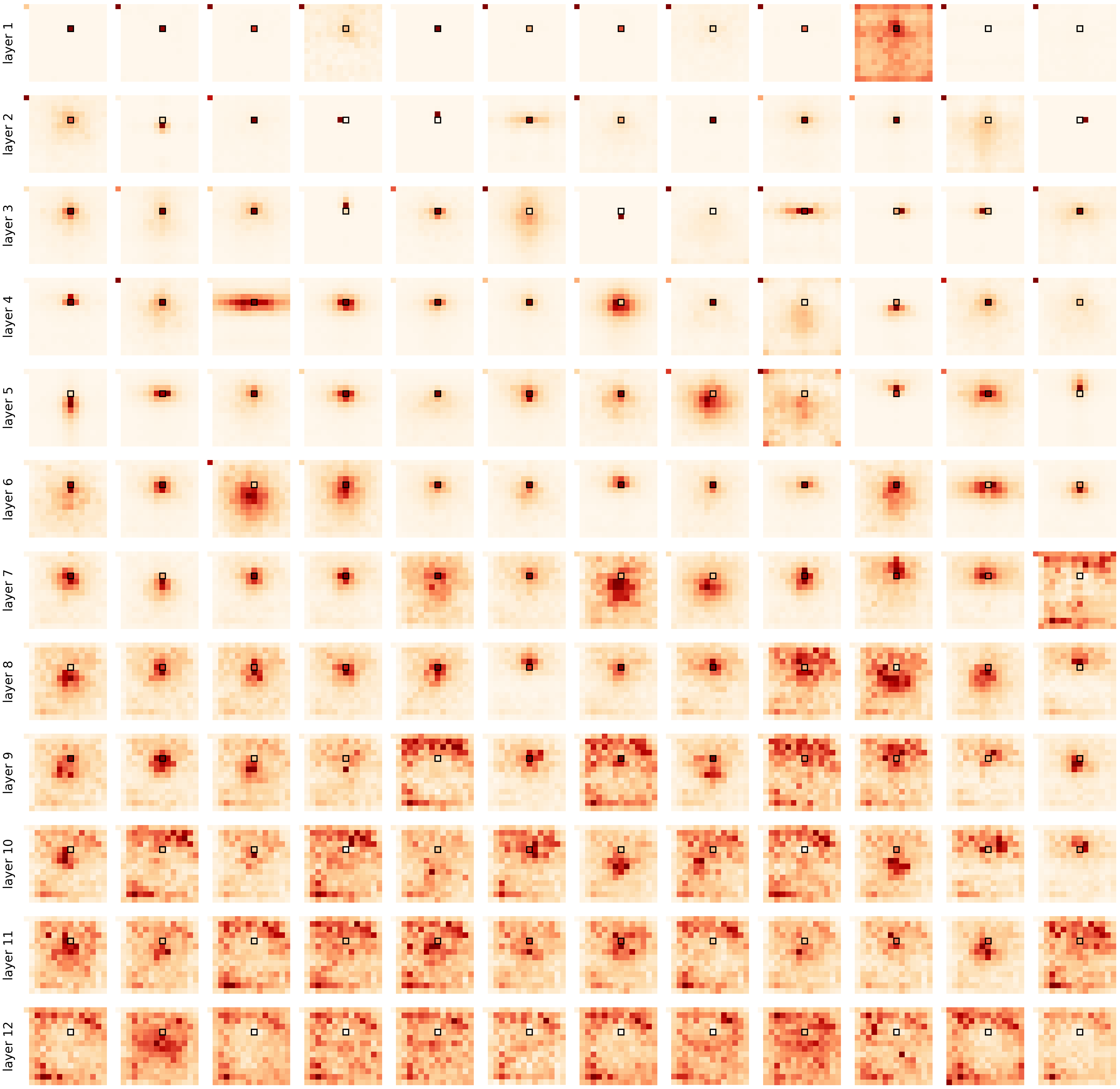 Visualization of Self-Attention Maps