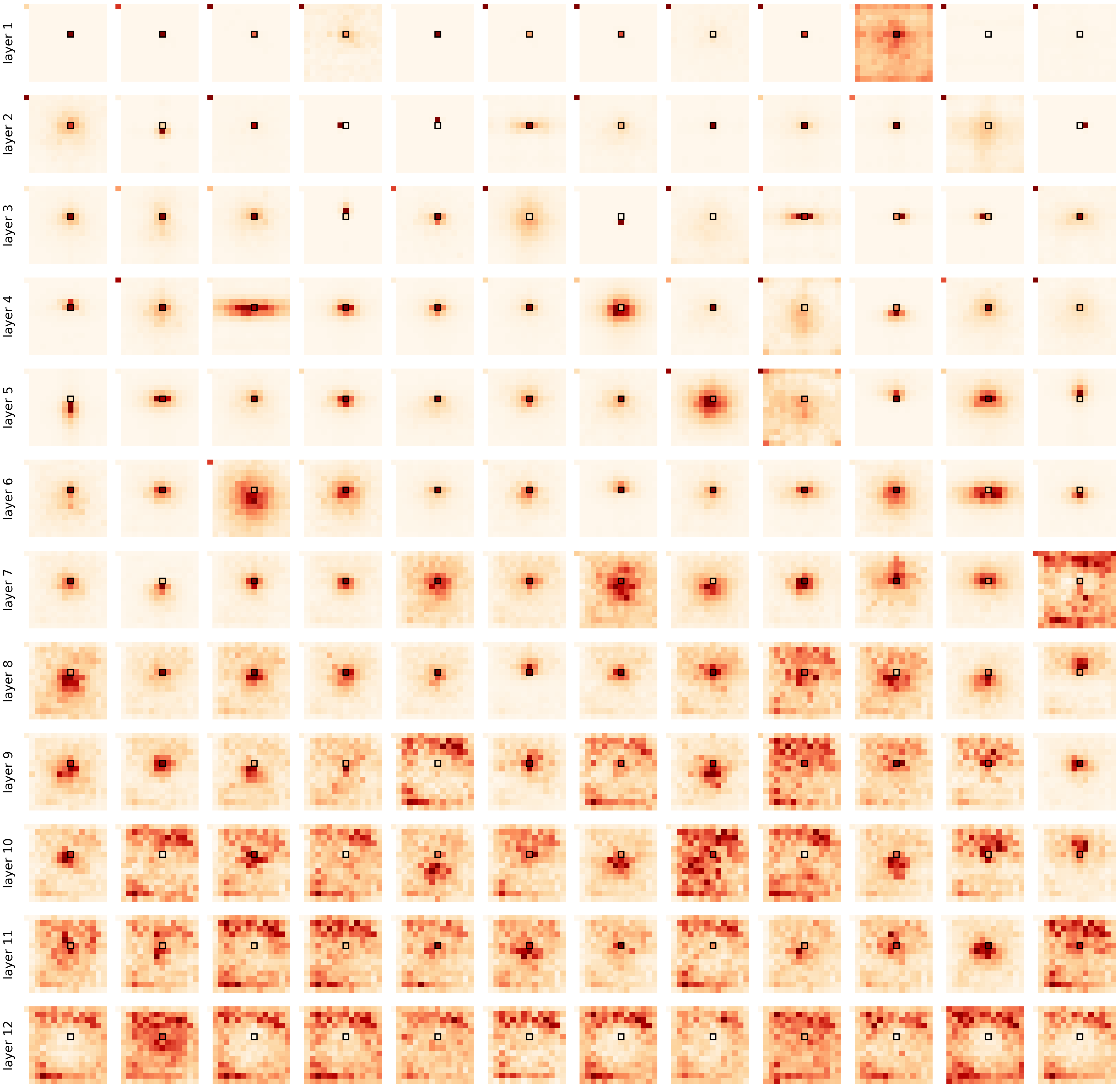 Visualization of Self-Attention Maps