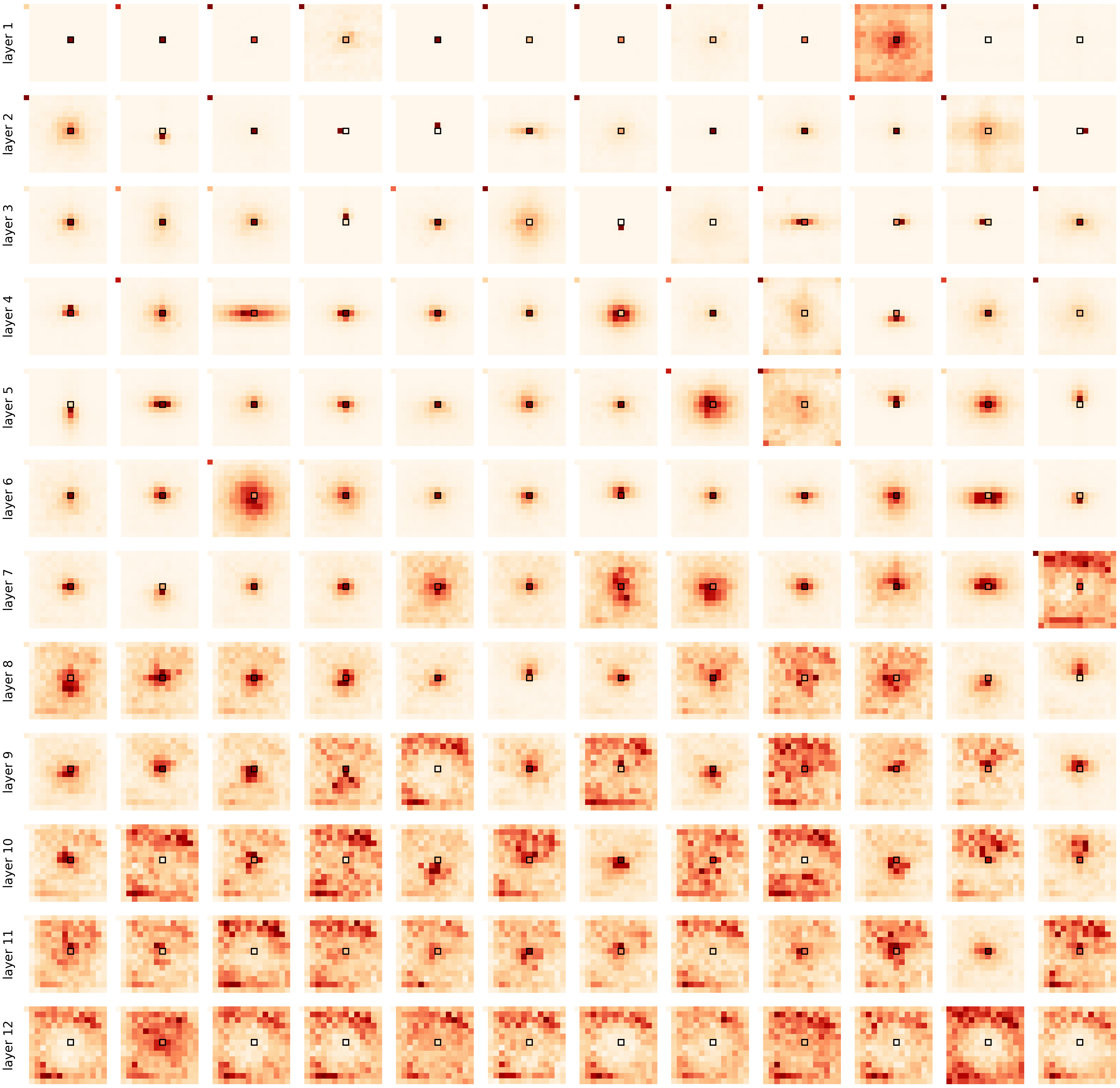 Visualization of Self-Attention Maps