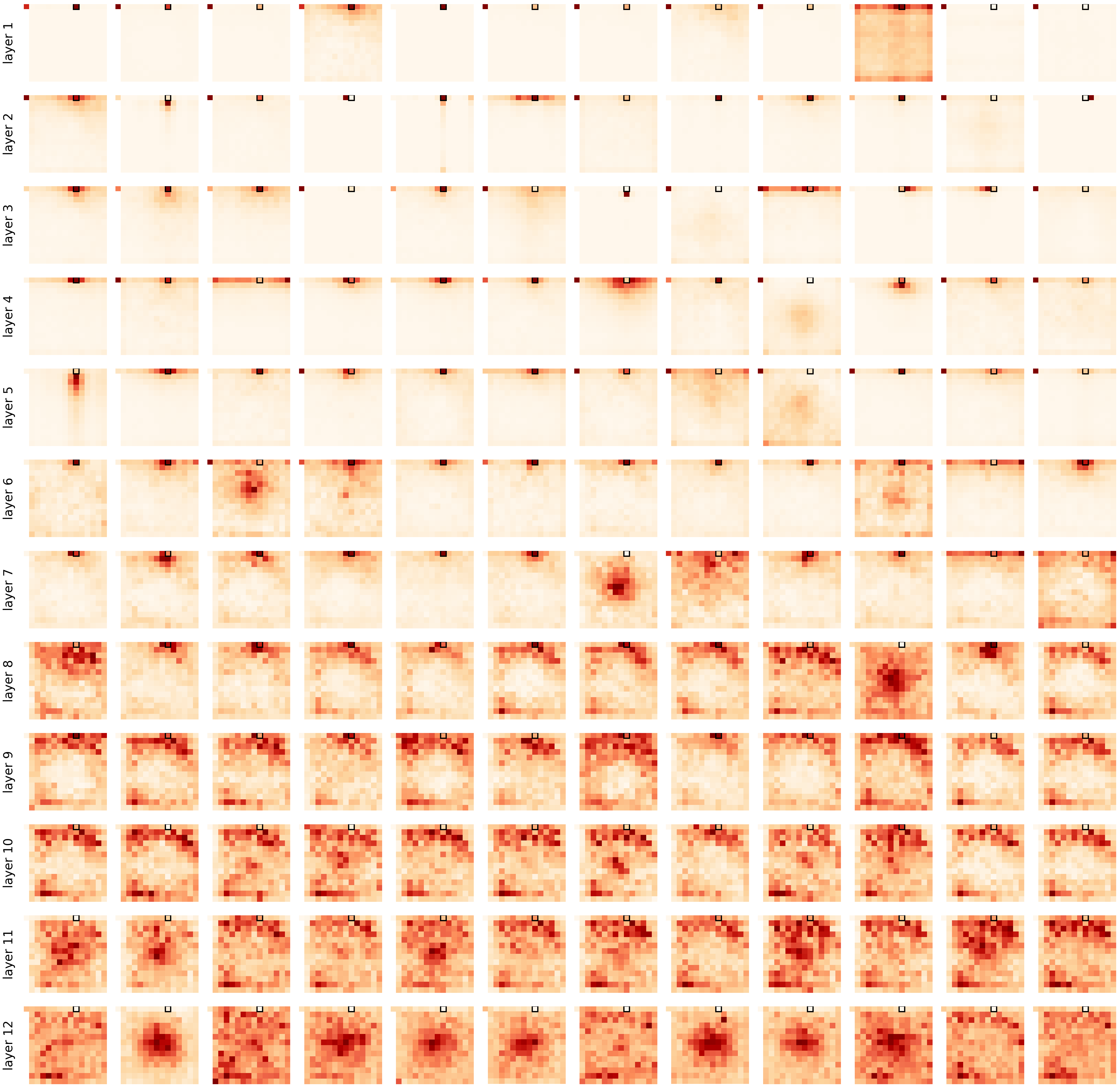Visualization of Self-Attention Maps