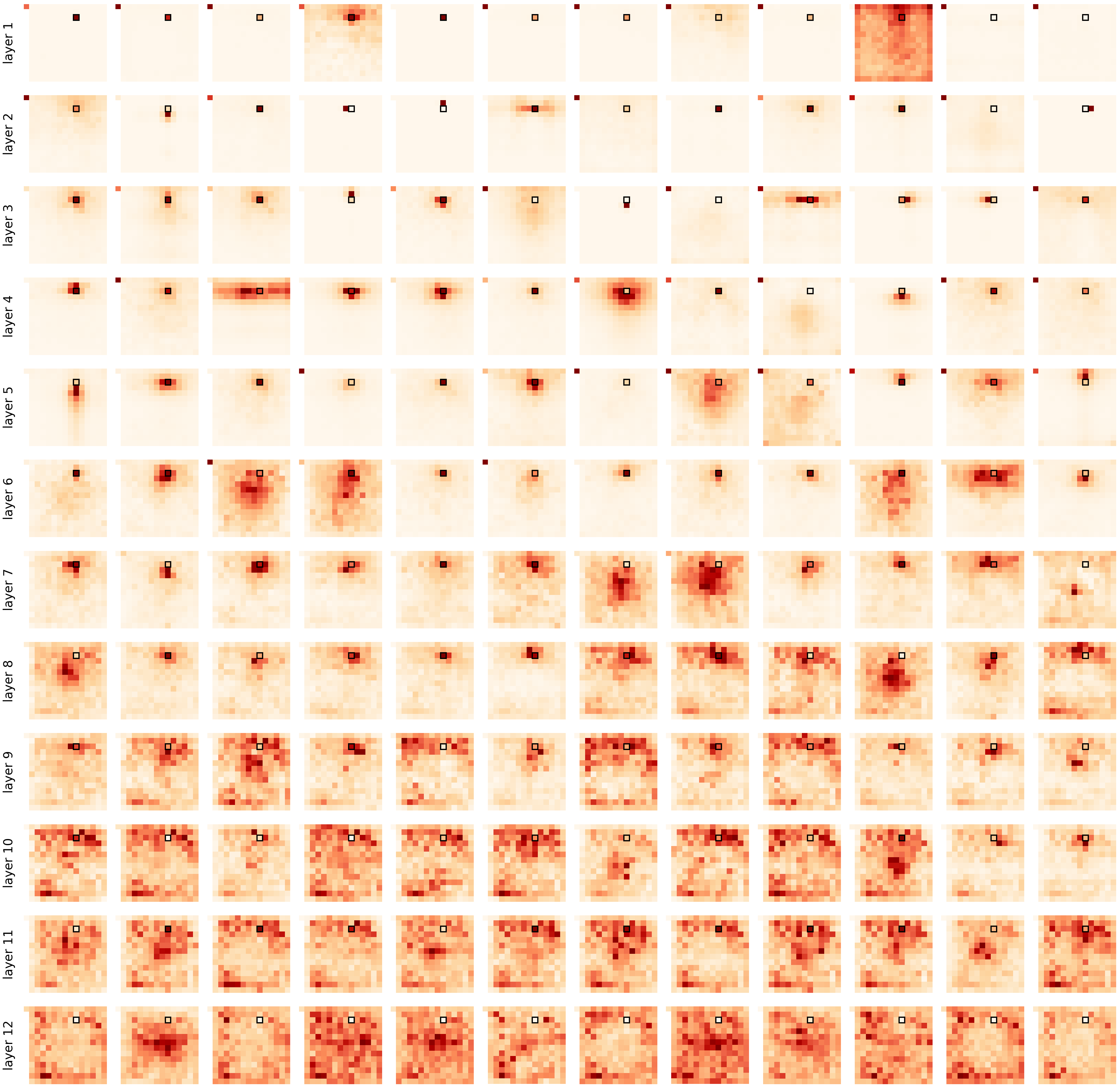 Visualization of Self-Attention Maps