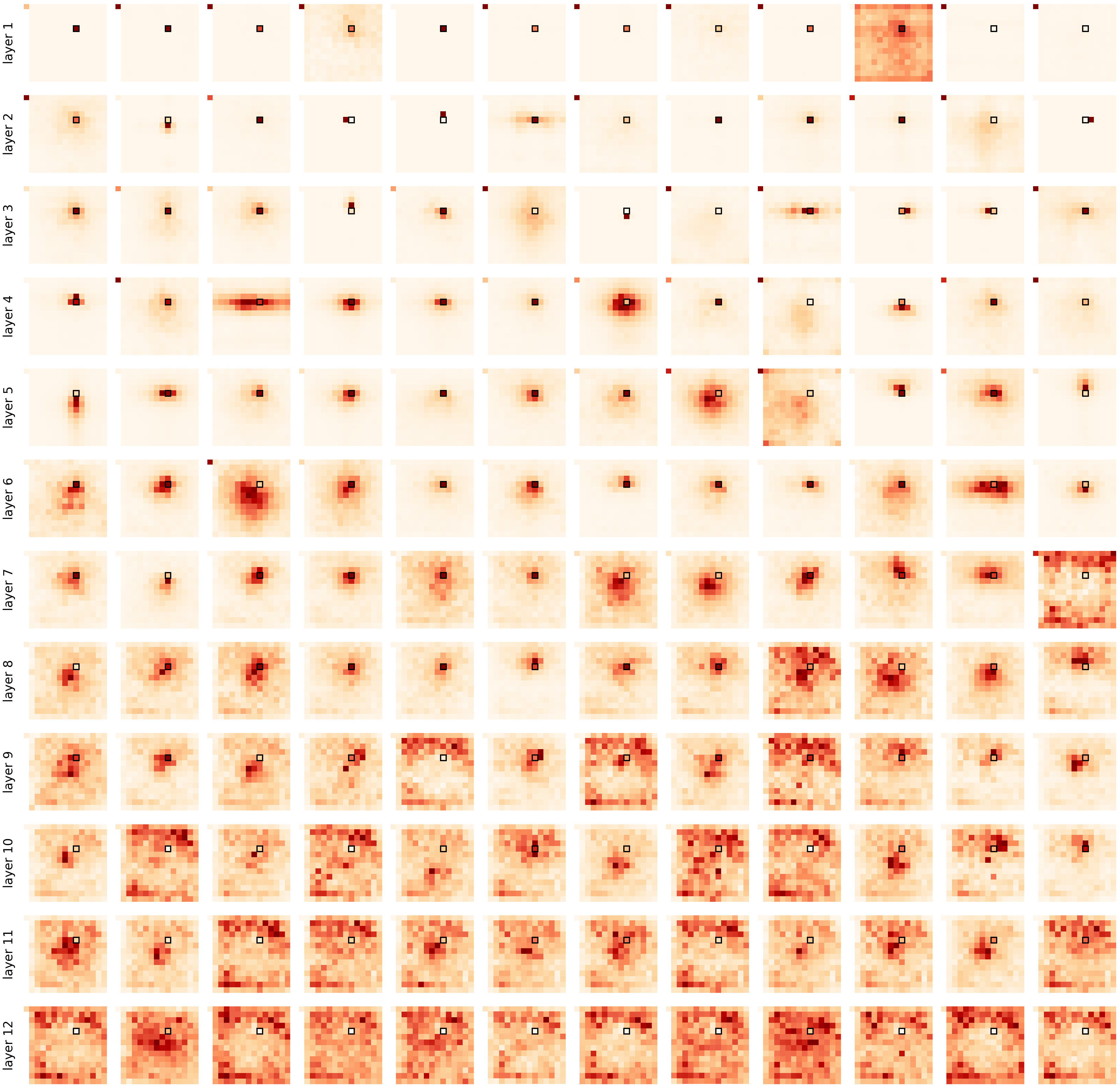 Visualization of Self-Attention Maps