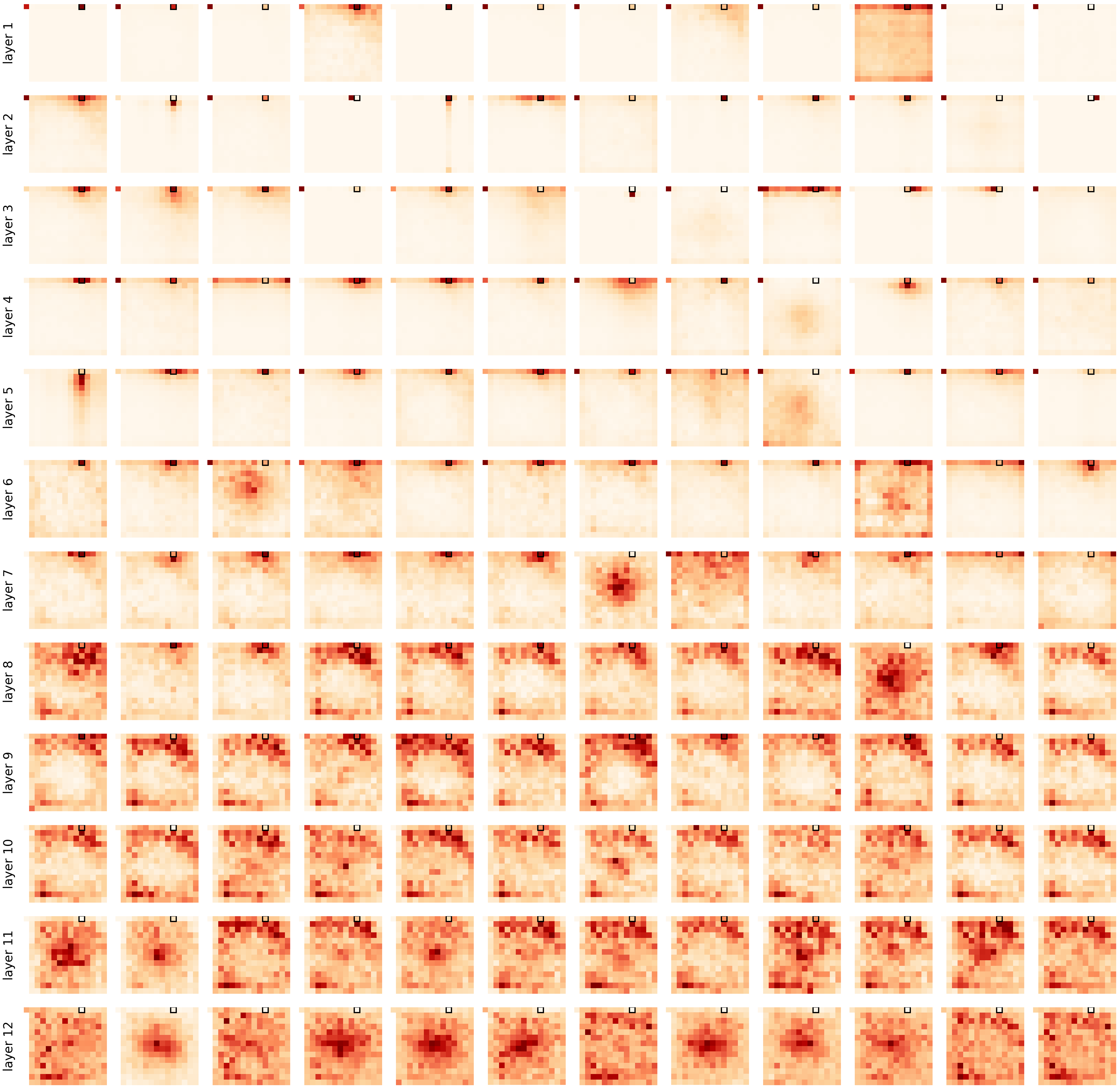 Visualization of Self-Attention Maps