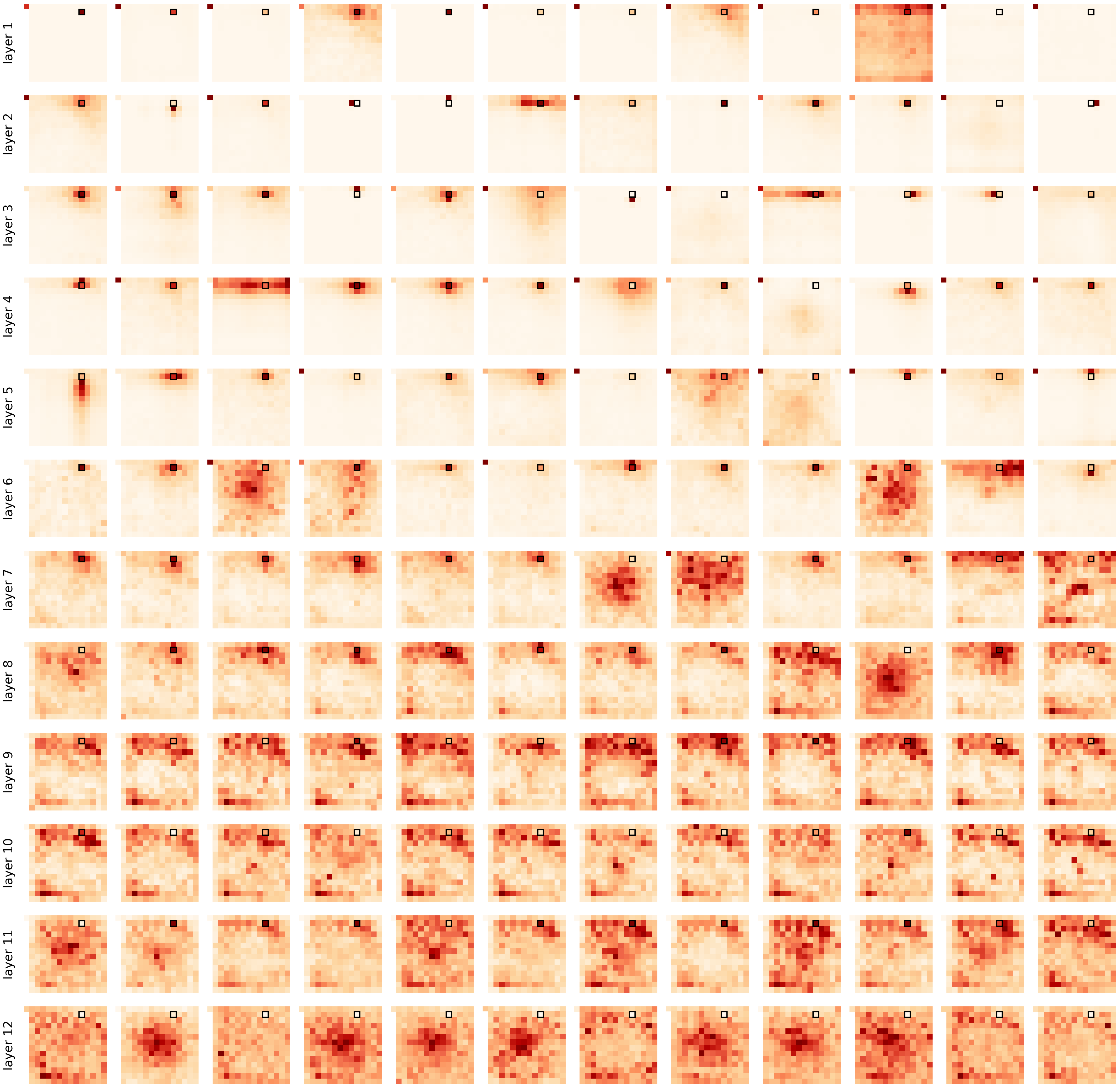 Visualization of Self-Attention Maps